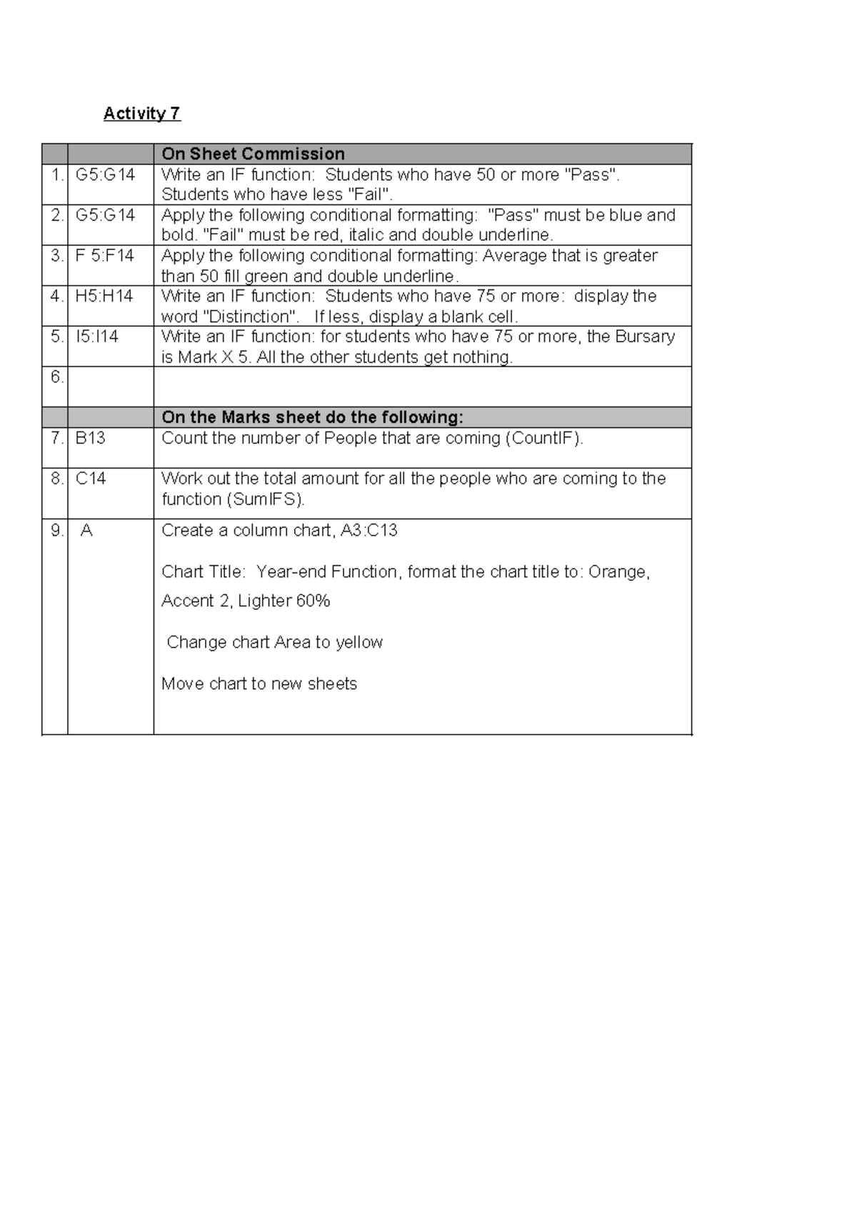 Activity 7 - Excel Functions & Conditional Formatting Guide - Studocu