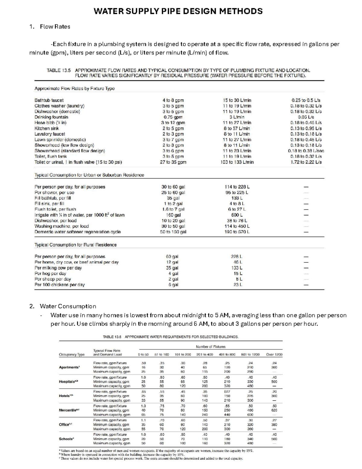 Water Supply Pipe Design Methods (Course Code: 251110) - Studocu