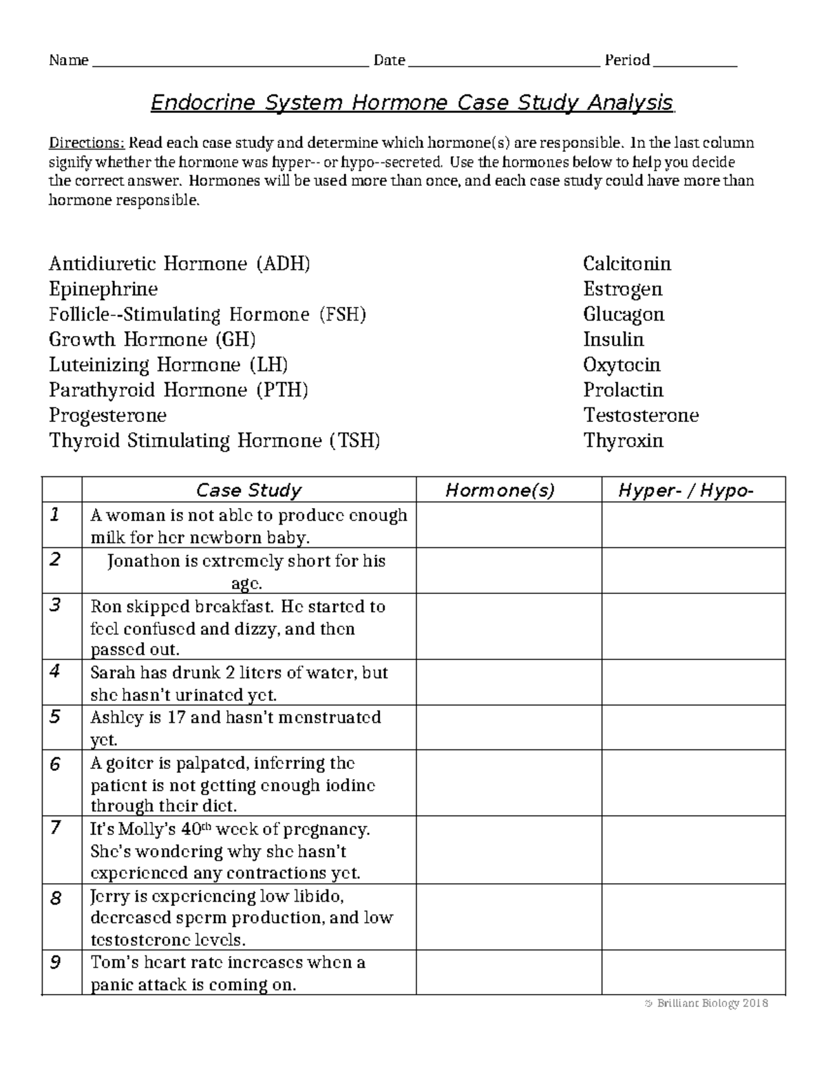 Endocrine System Hormone Case Studies Analysis A&P - Studocu