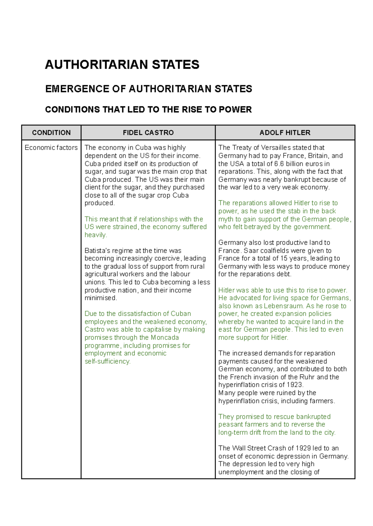 The Rise of Authoritarian States: Conditions and Key Figures (HIST 202 ...