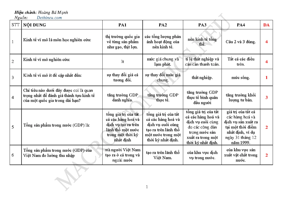 [Only đáp án] Baitap 1-3 - Chương 1. TỔNG QUAN KINH TẾ HỌC VĨ MÔ Trong ...