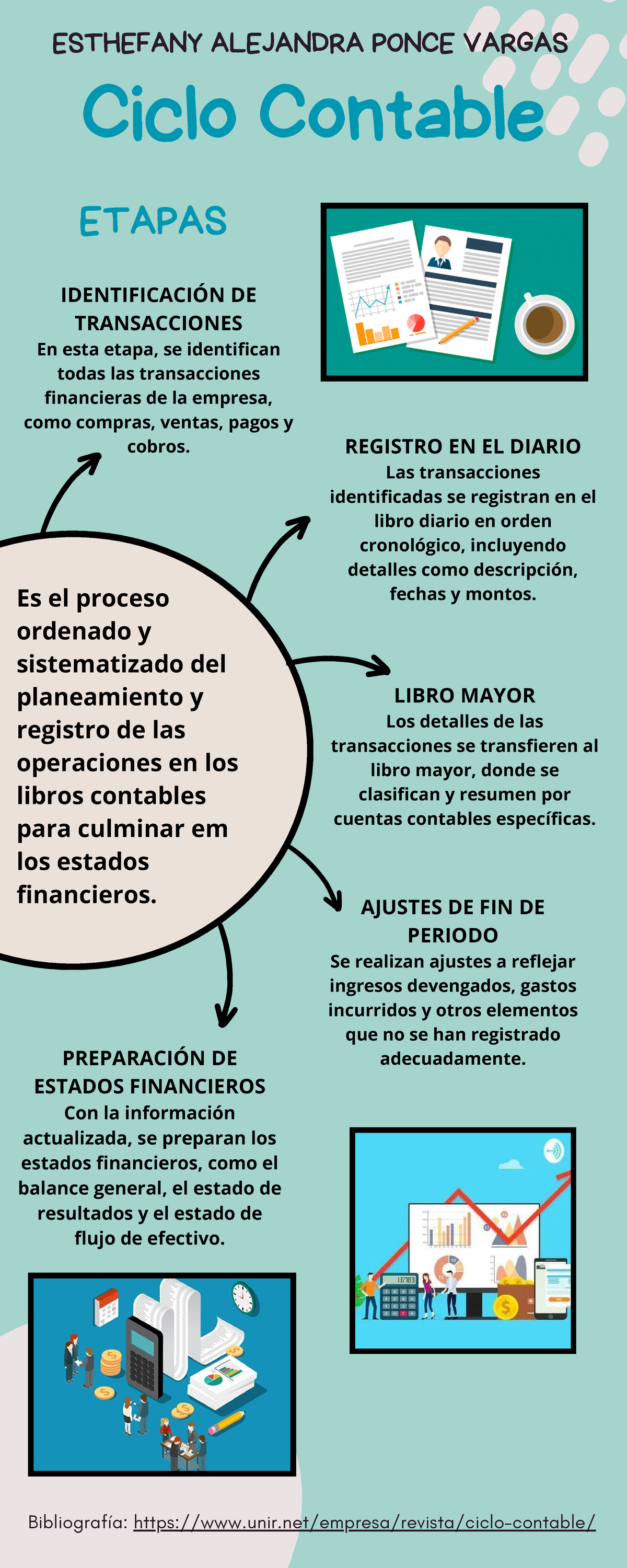 Ciclo Contable 9 Pasos Qué Es Un Ciclo Contable Y Cuáles Son Etapas?
