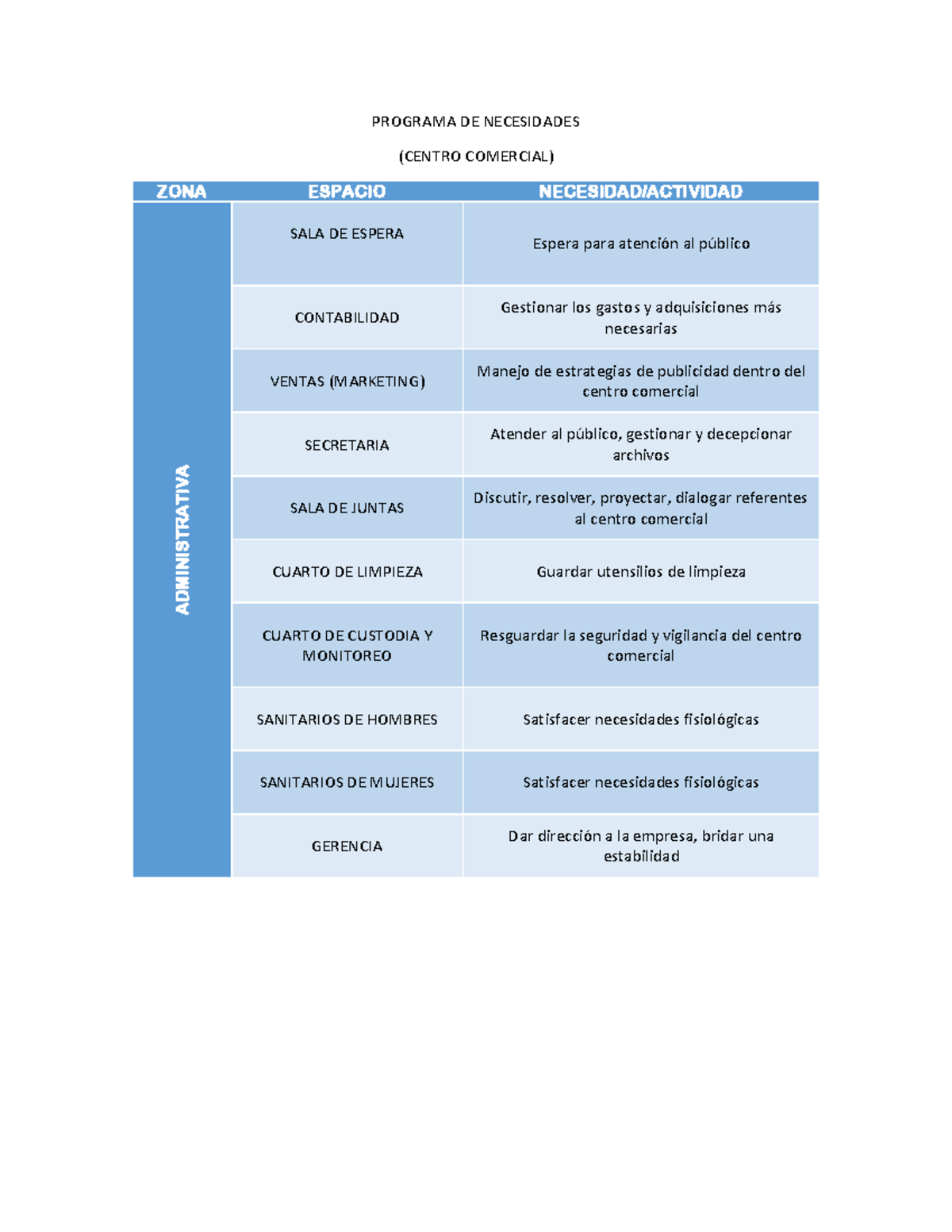 Programa de Necesidades - Centro Comercial 1 - Studocu