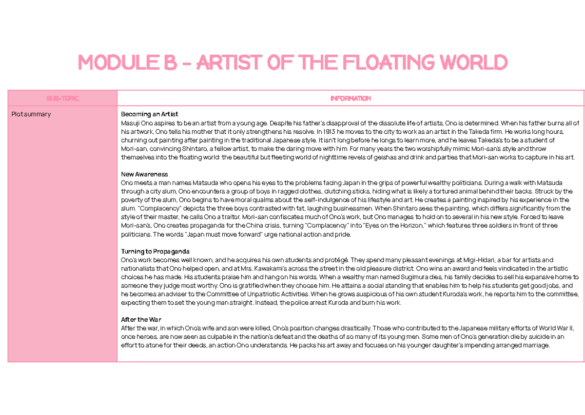 English ADV - MOD B - An Artist of the Floating World: Plot Summary ...