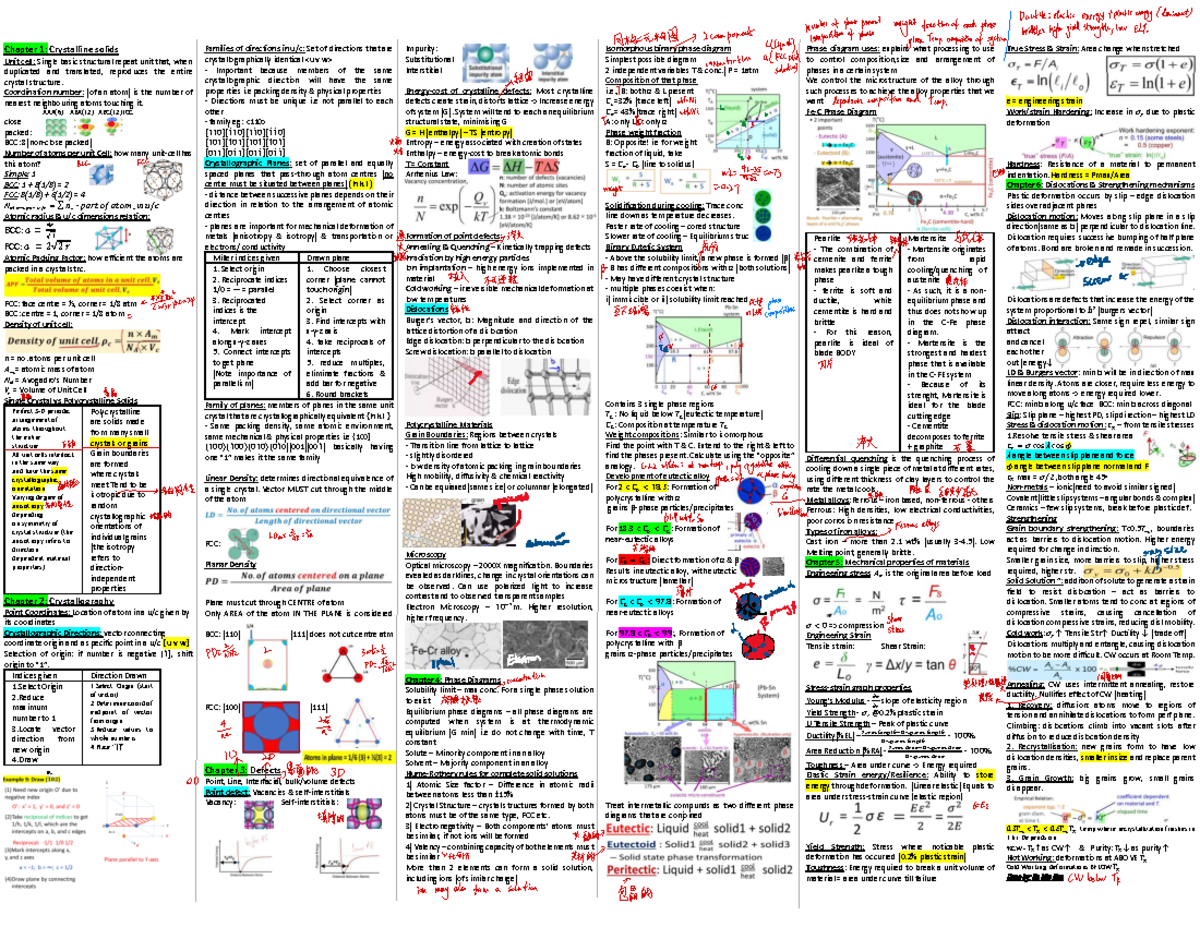 MA2024 Final Exam Cheat Sheet: Crystalline Solids and Phase Diagrams ...