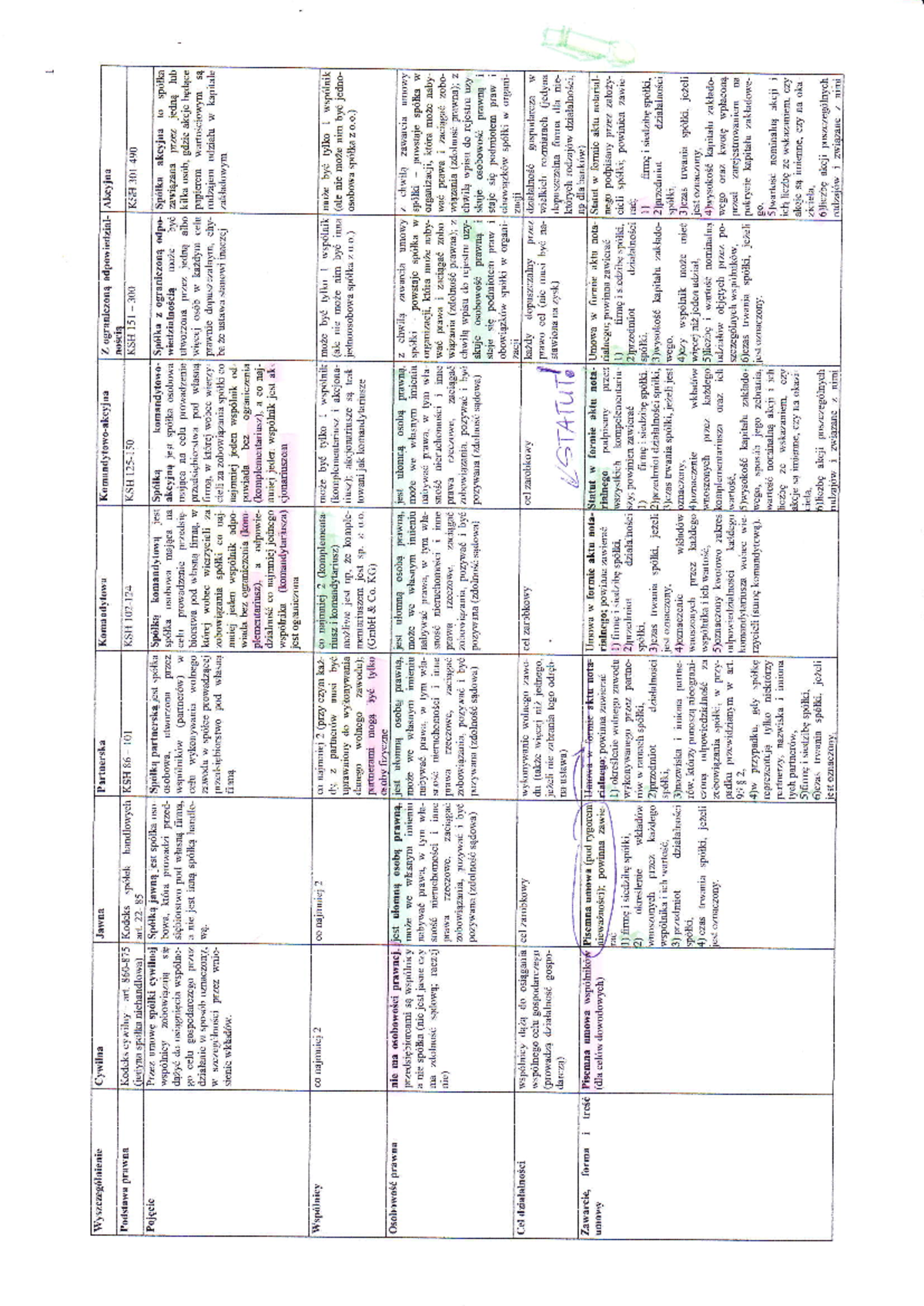 KSH 1 - Final Exam Study Notes - Studocu