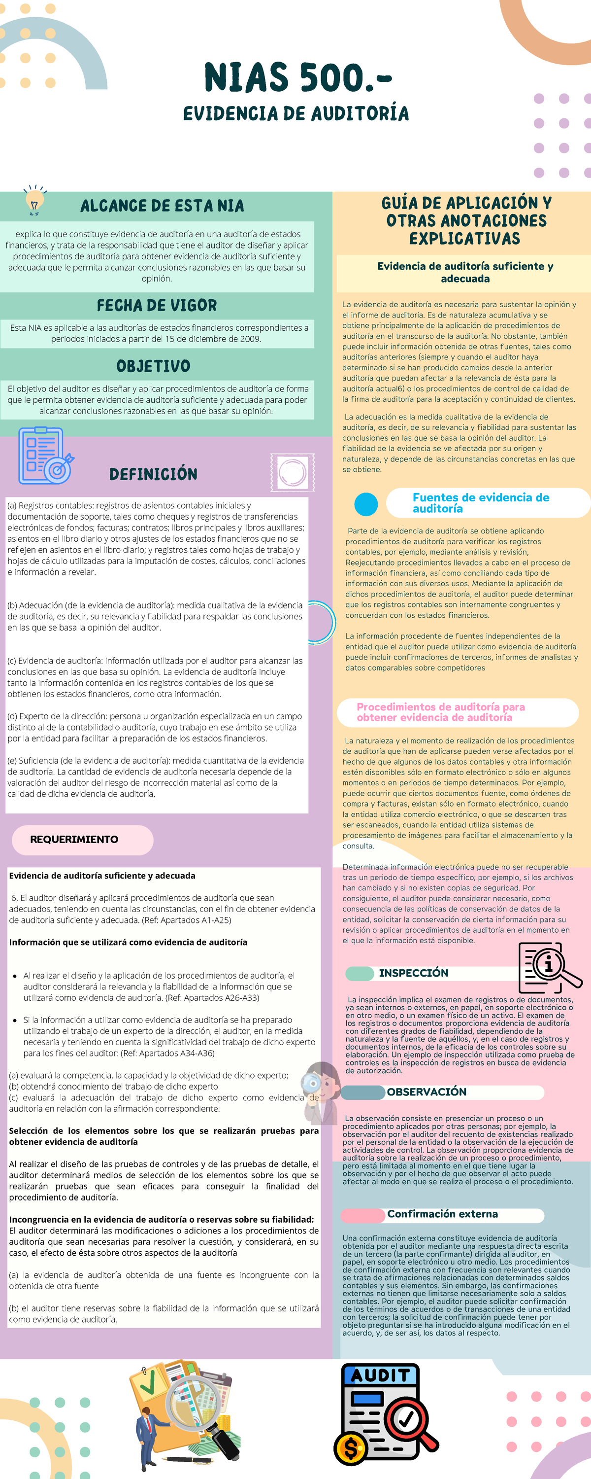 NIA 500 Y 501 - Infografía sobre Evidencia de Auditoría - Studocu