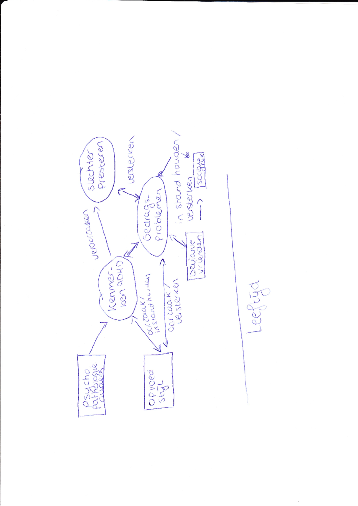 Transactioneel model - Klinische Ontwikkelingspsychologie - psycho ...