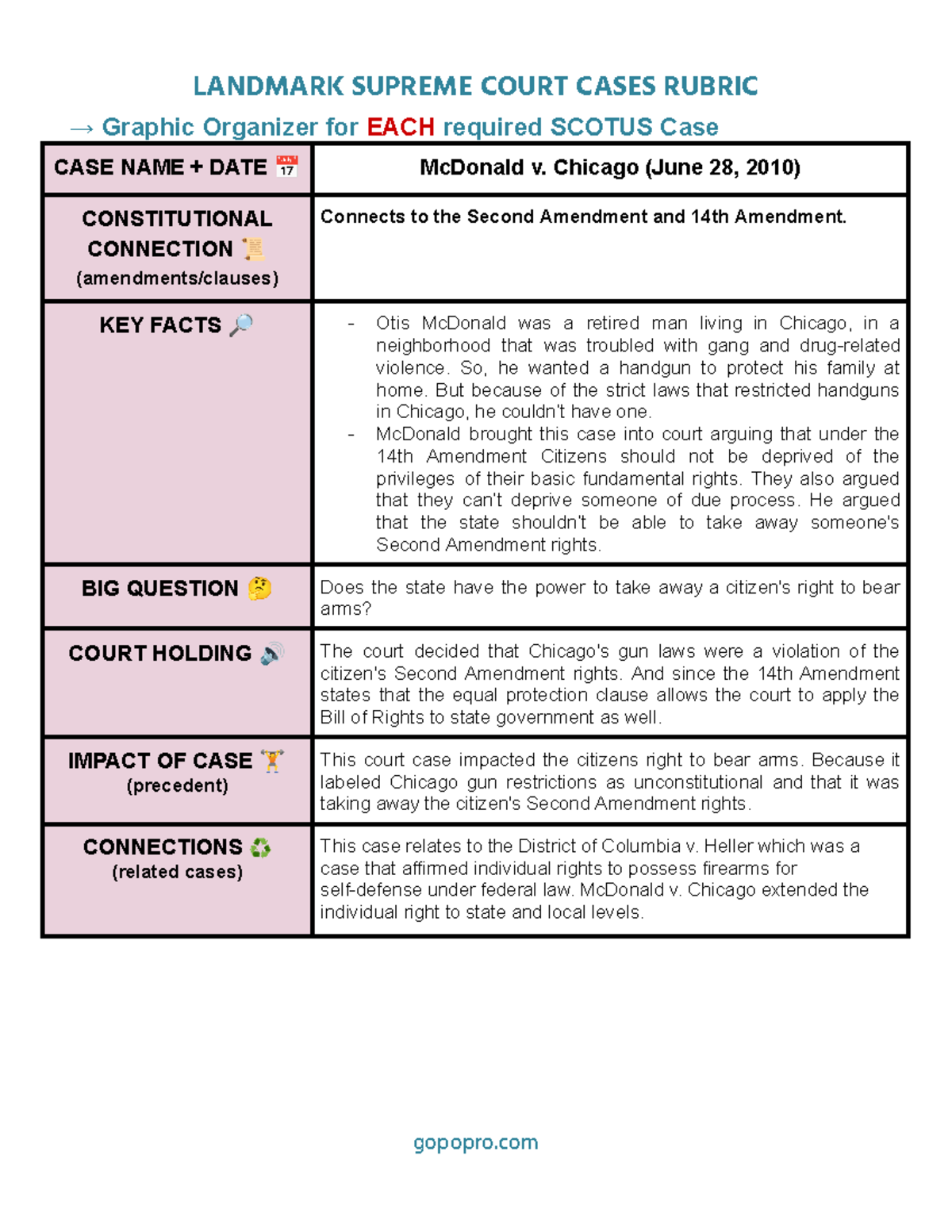 McDonald v. Chicago: Analyzing Supreme Court Impact on Gun Rights - Studocu