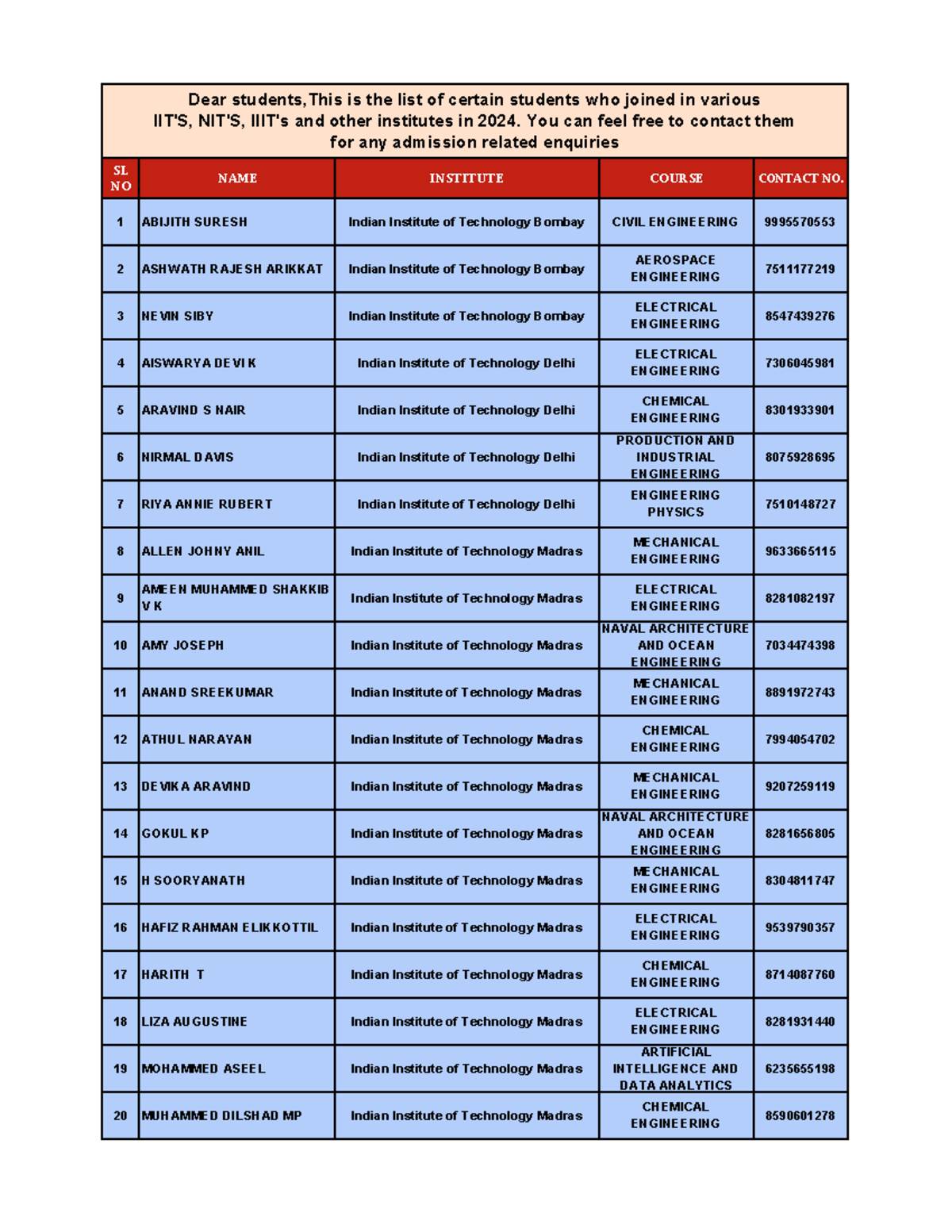 IIT-NIT-IIIT Admission Enquiry List for 2024 - Studocu