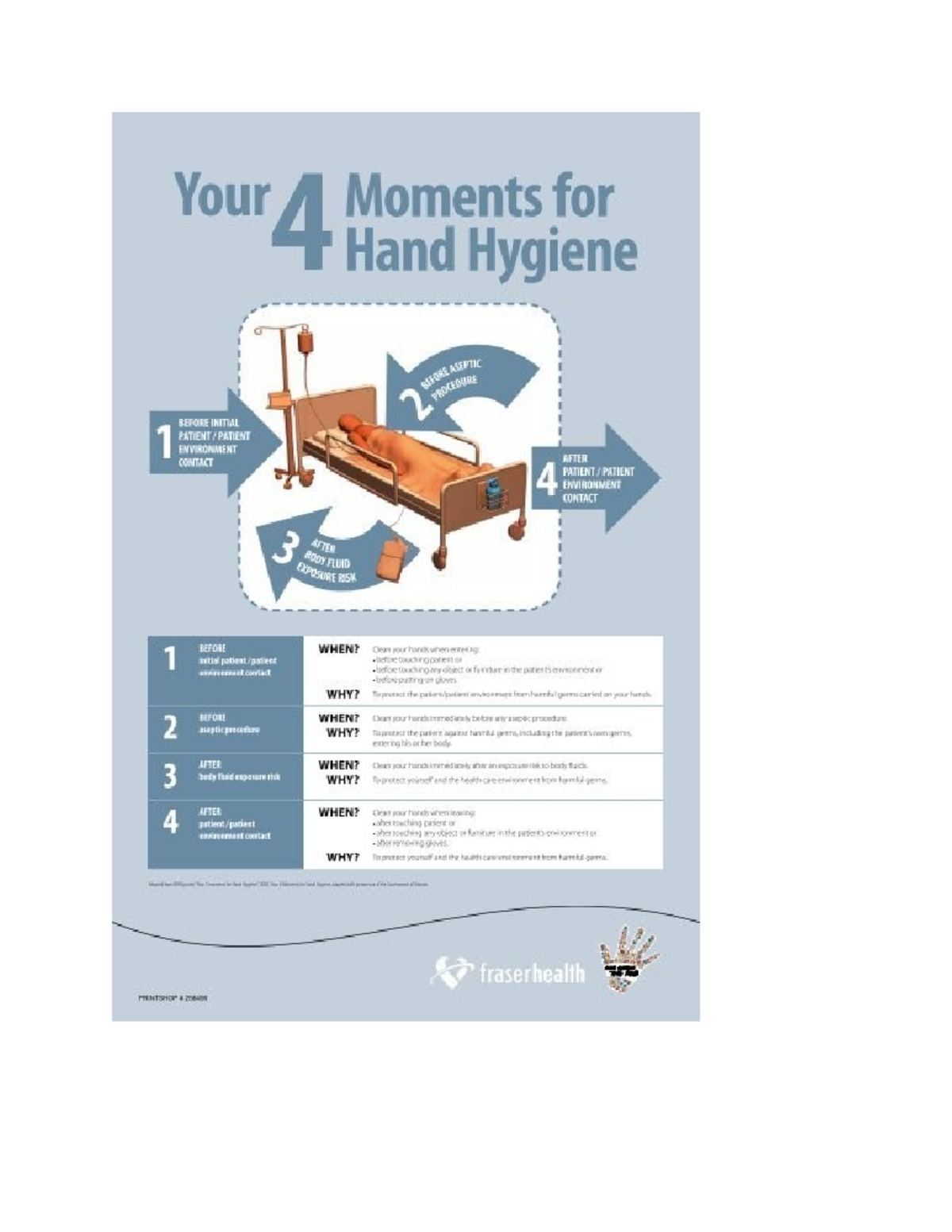 4 Moments of Hand Hygiene: Aseptic Techniques for Patient Safety - Studocu