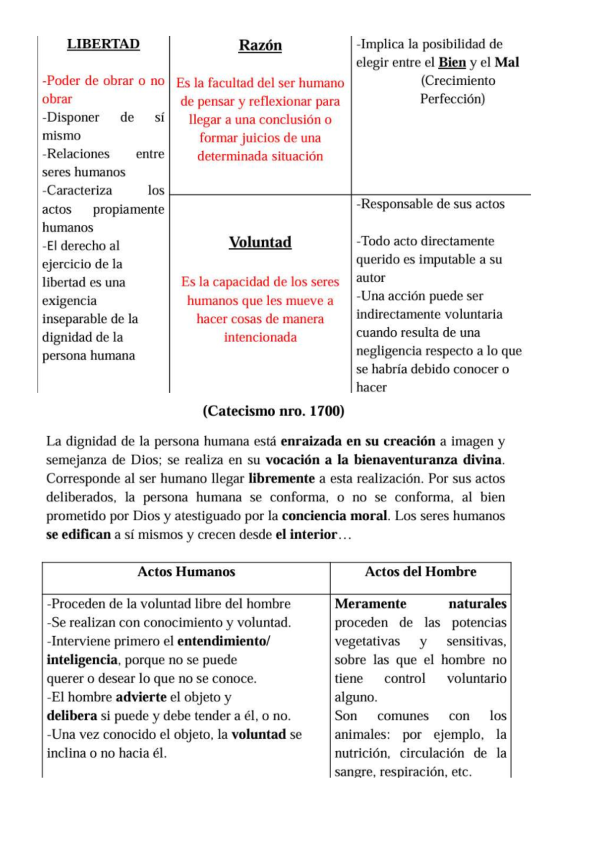 Moralidad DSI - dsi - LIBERTAD Razón la posibilidad de elegir entre el ...