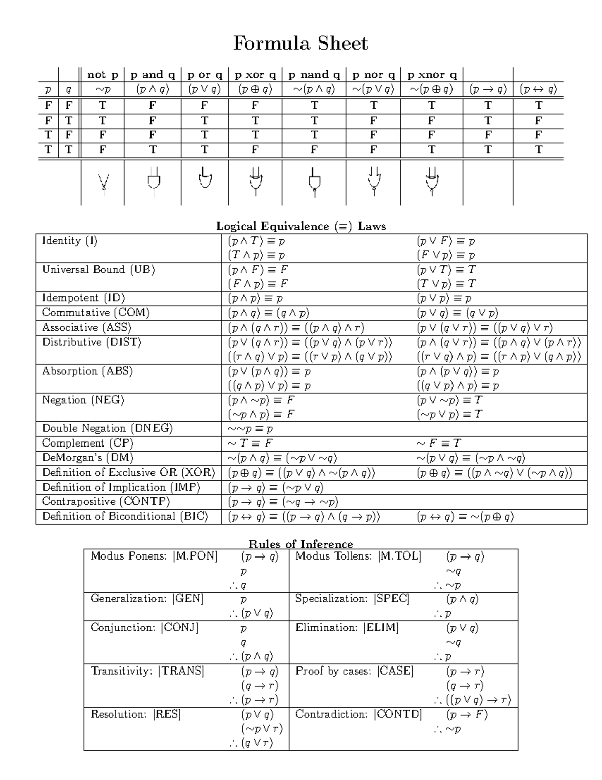 Logic Formula Sheet: Key Concepts and Laws - Studocu
