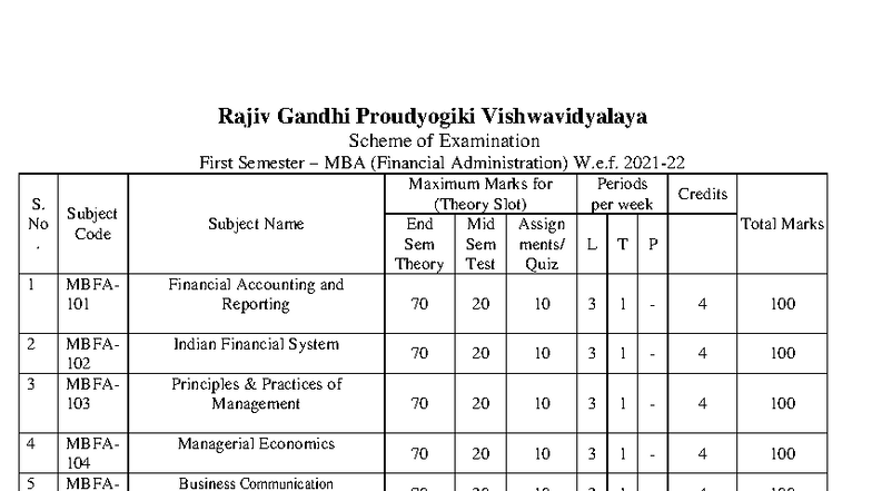 MBA First Semester Exam Scheme - Financial Administration (MBFA) - Studocu
