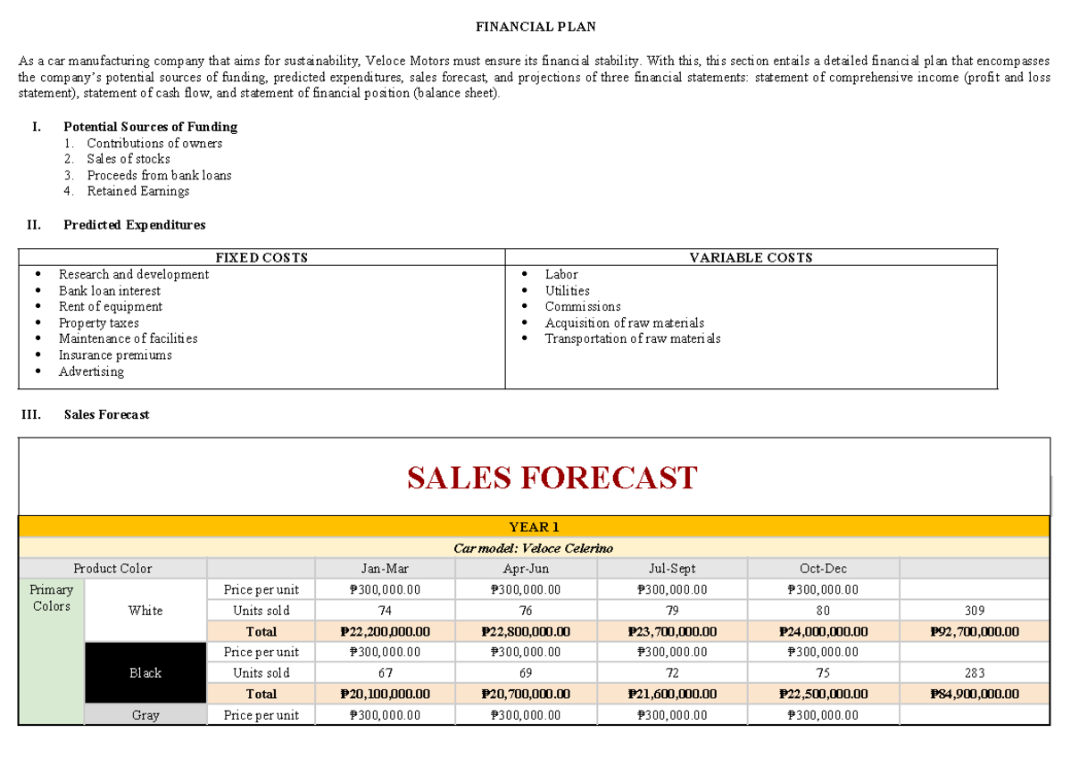 Financial-PLAN - Financial-PLAN - FINANCIAL PLAN As a car manufacturing ...