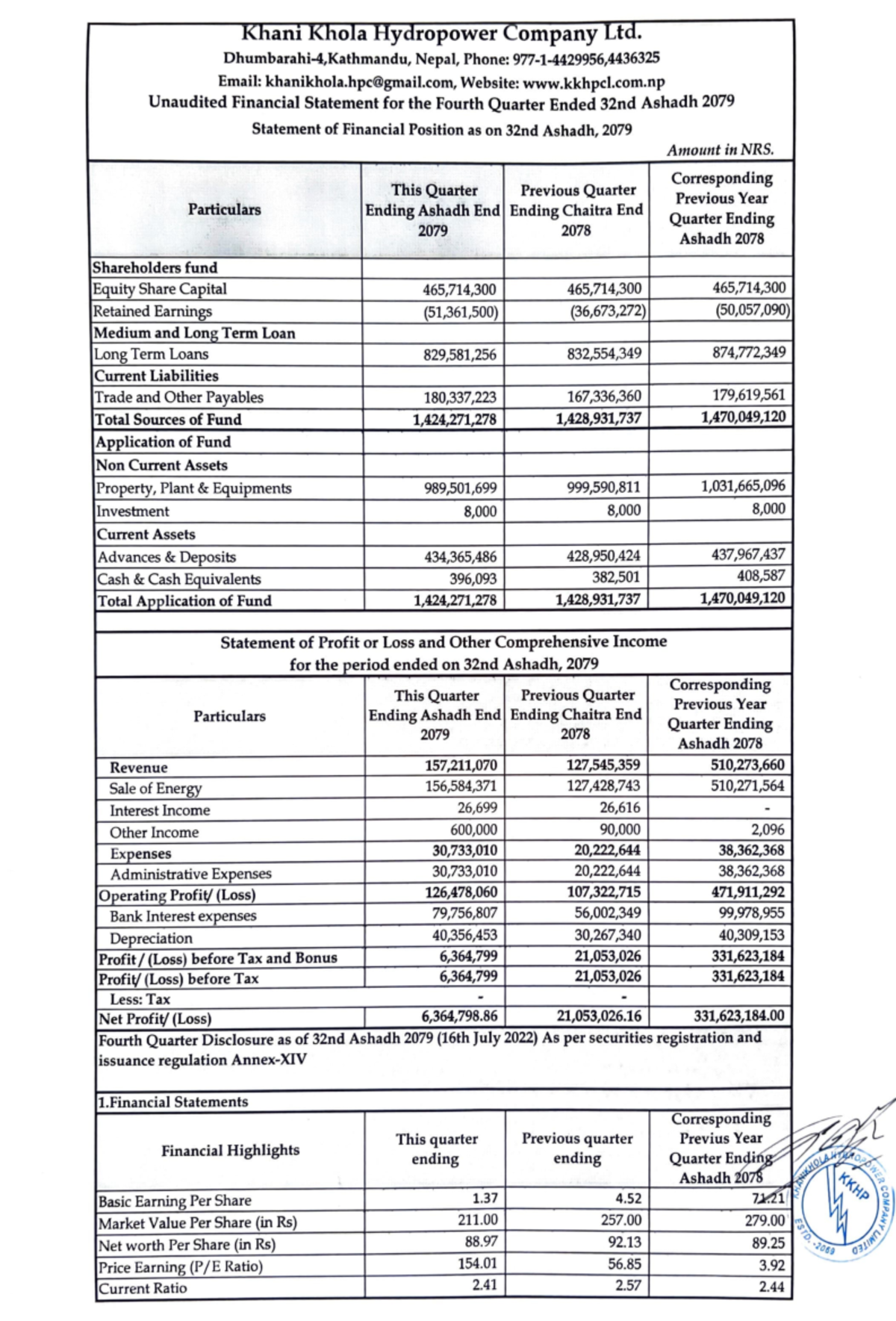 4th Quarter Report 2078 2079 - Khani Khola Hydropower Company Ltd ...