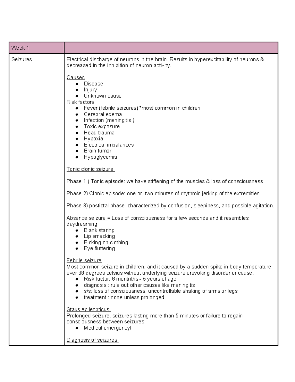 Peds notes - PEDS study guide - Week 1 Seizures Electrical discharge of ...