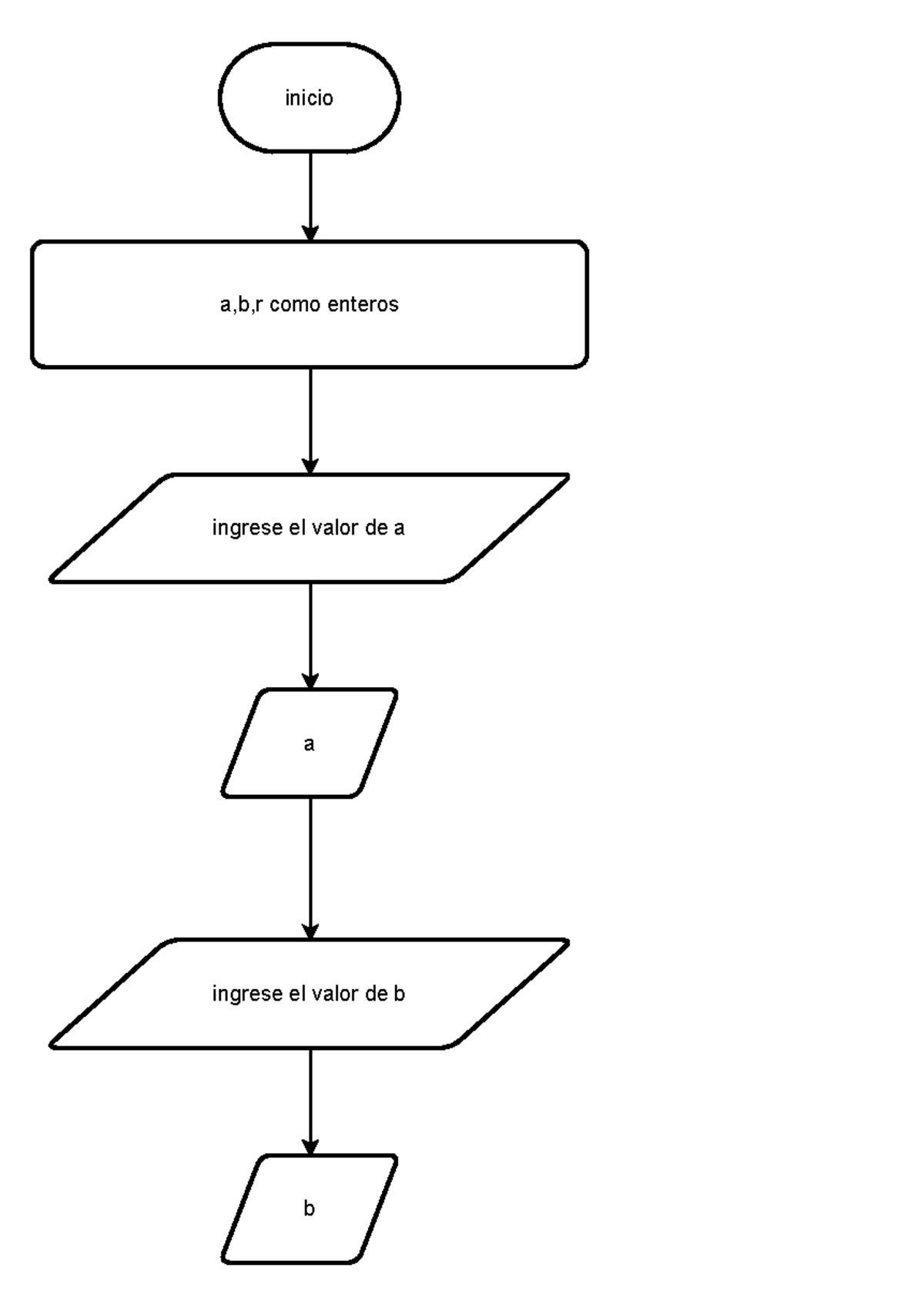 Diagrama expresion - Lógica computacional - inicio a,b,r como enteros ...
