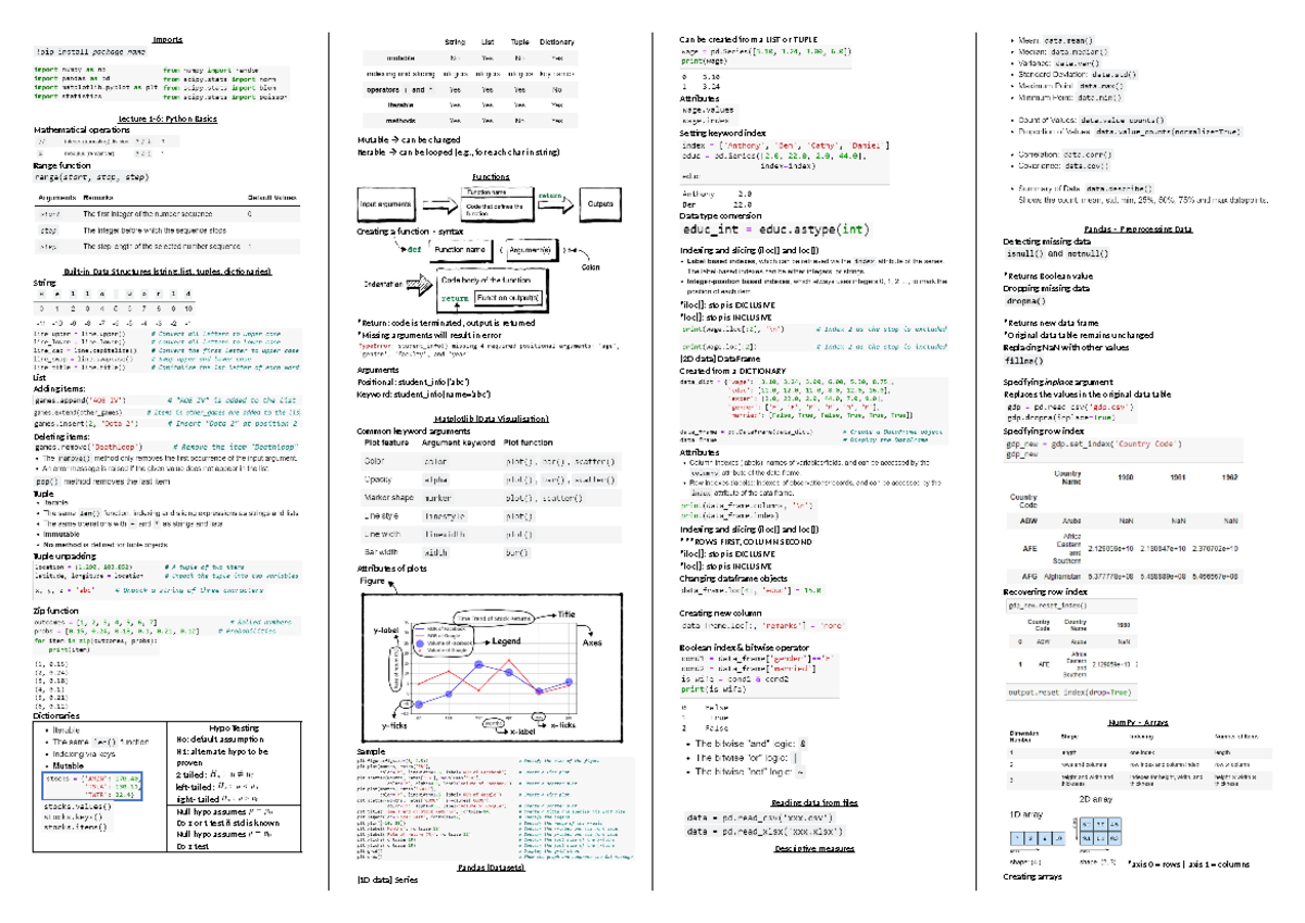 DAO2702 Final Exam Cheat Sheet: Python Basics to Hypothesis Testing ...