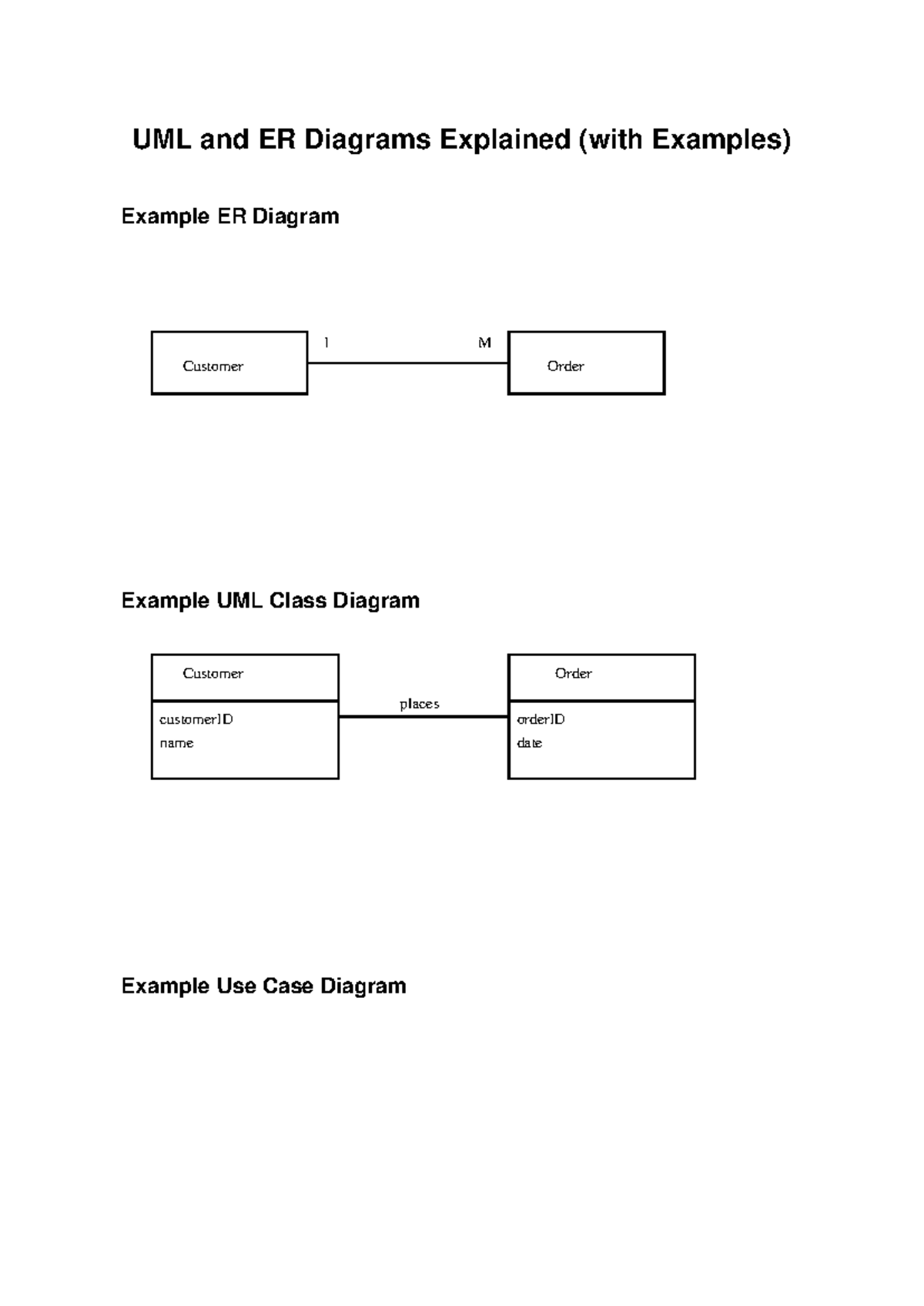 UML and ER Diagrams Explained With Diagrams - SEF216D - UML and ER ...