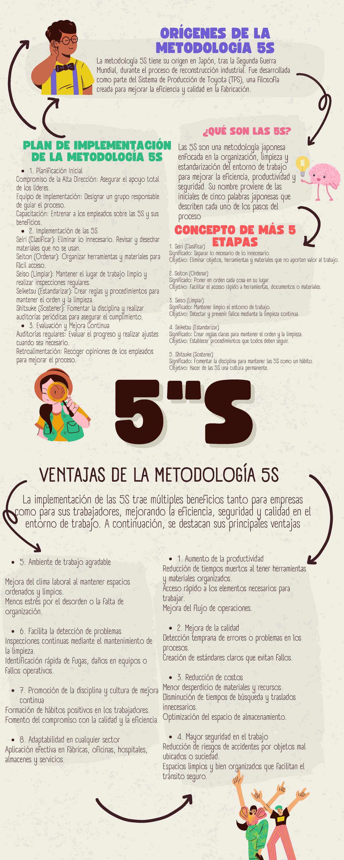 Infografía Con El Método 5s