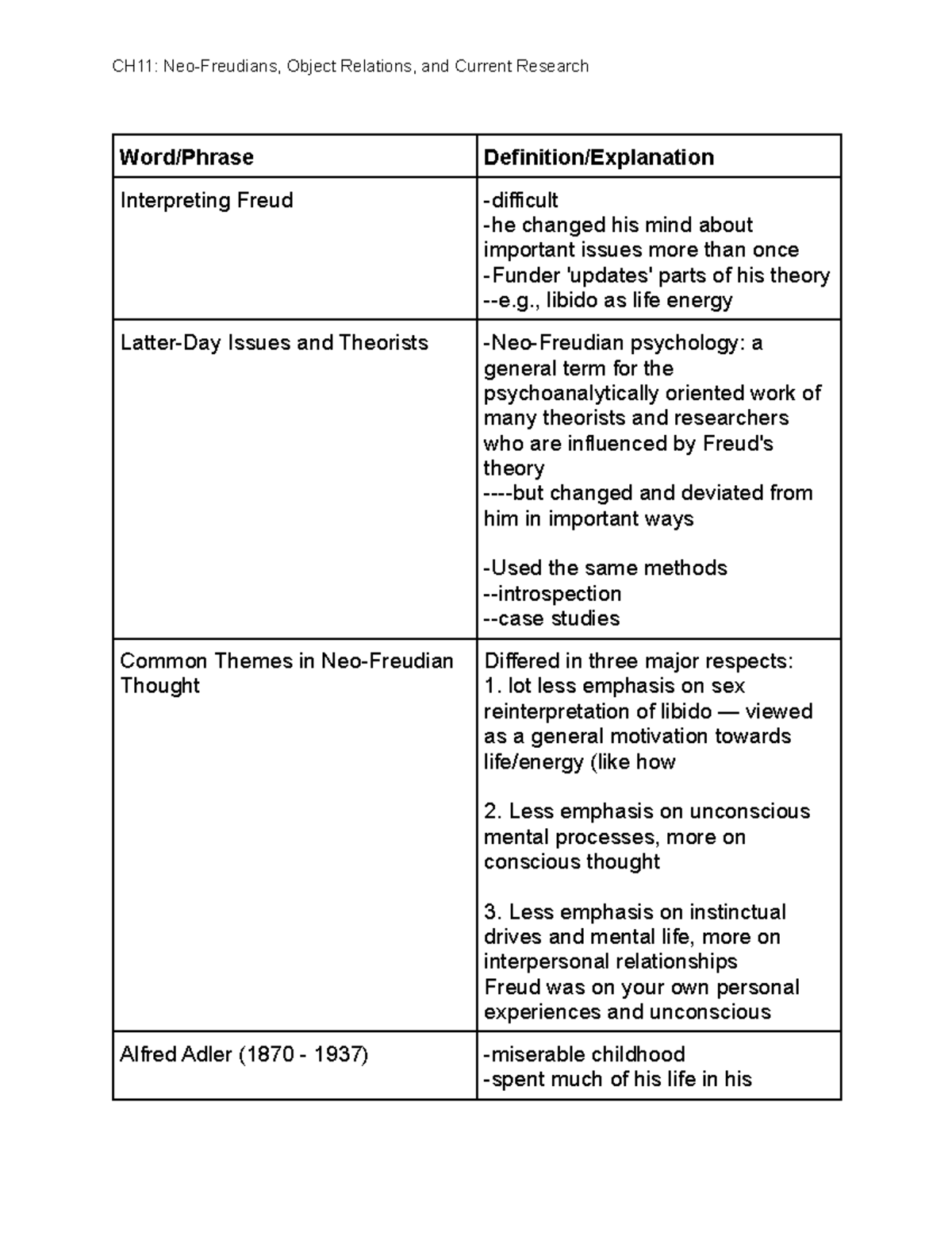 Psychoanalysis After Freud KEY - Word/Phrase Definition/Explanation ...