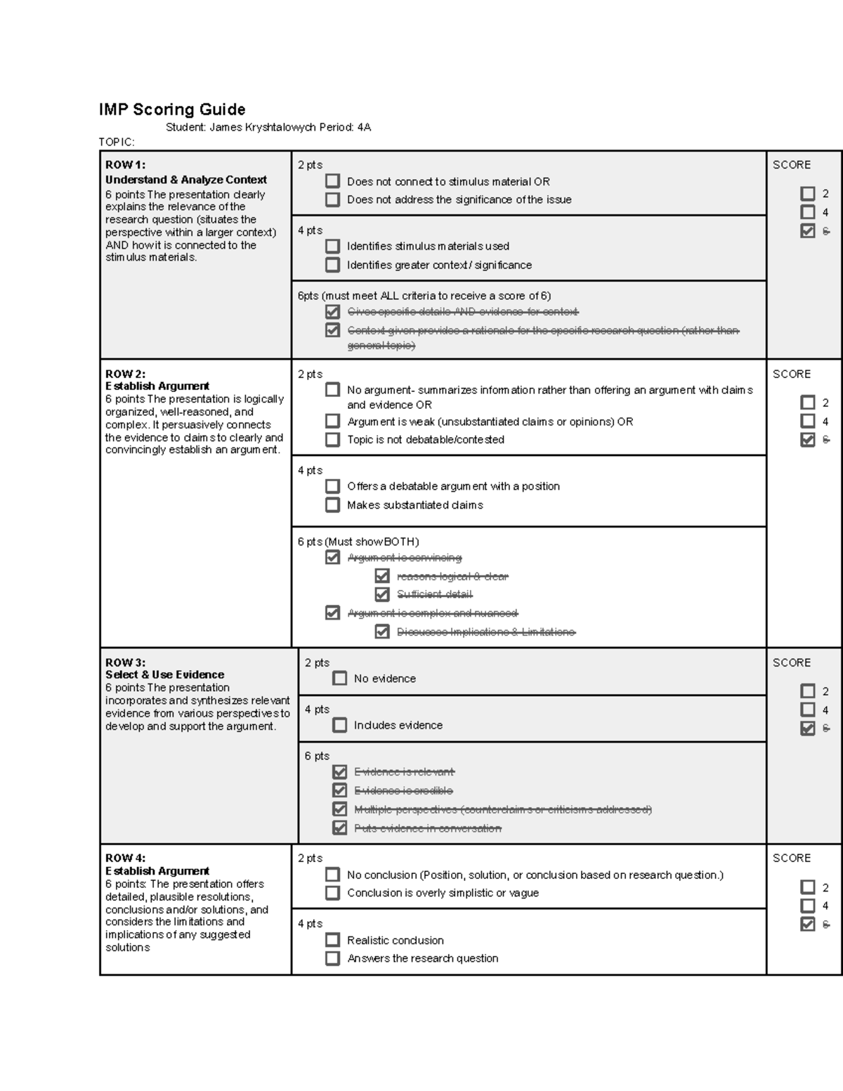 IMP Scoring Guide: Presentation Evaluation Criteria for Students - Studocu