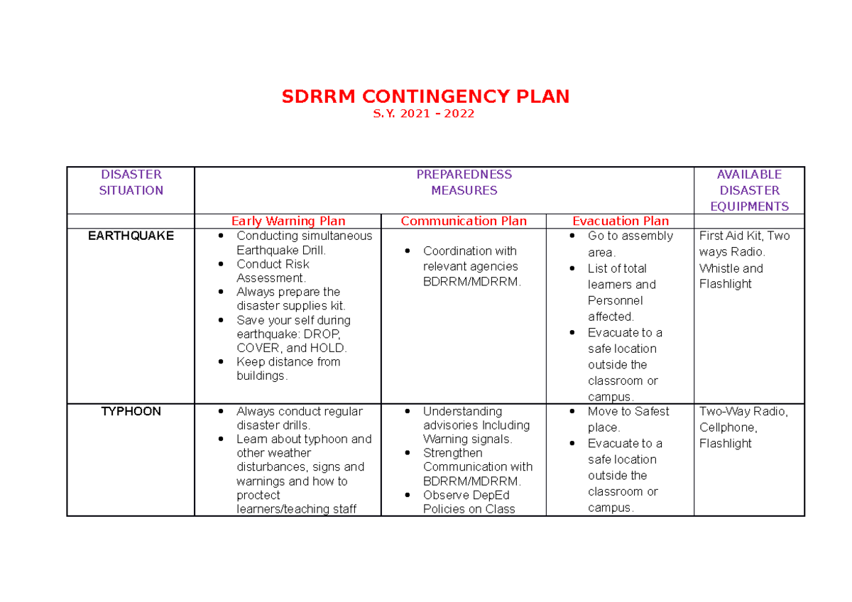 Sample of Contingency Plan - SDRRM CONTINGENCY PLAN S. 2021 – 2022 ...