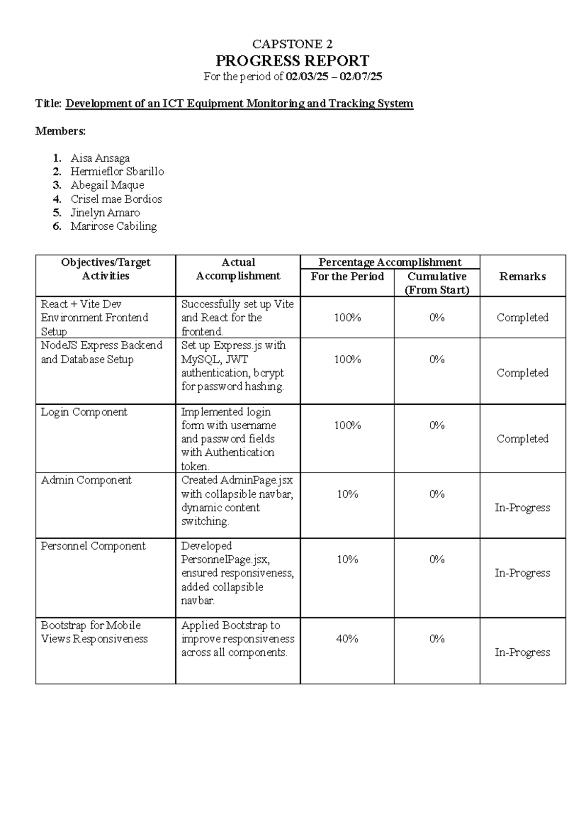 CAPSTONE 2 Progress Report - Week 1 for ICT Equipment Tracking System - Studocu