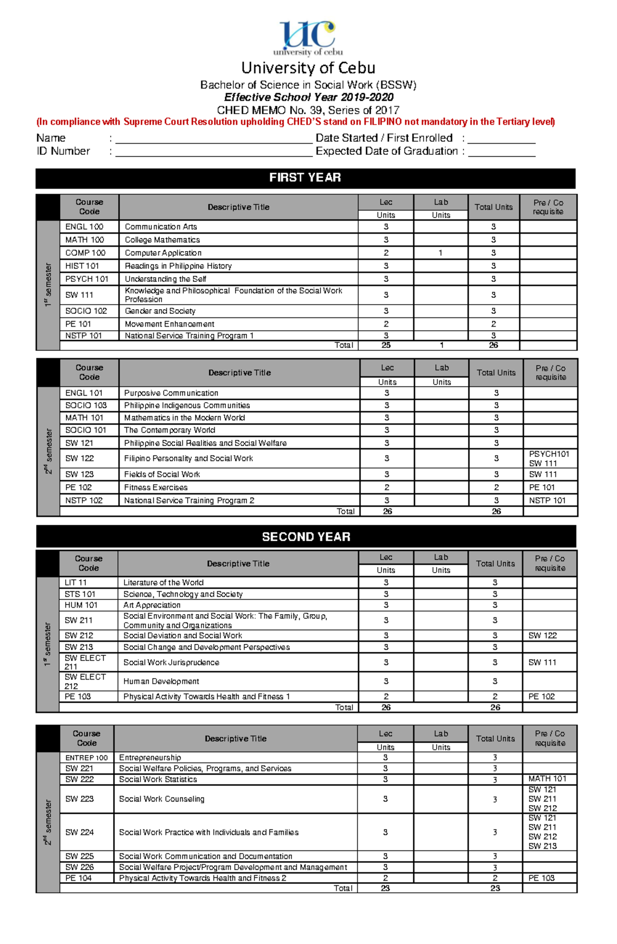 BSSW Program Prospectus 2019: Course Structure & Requirements - Studocu