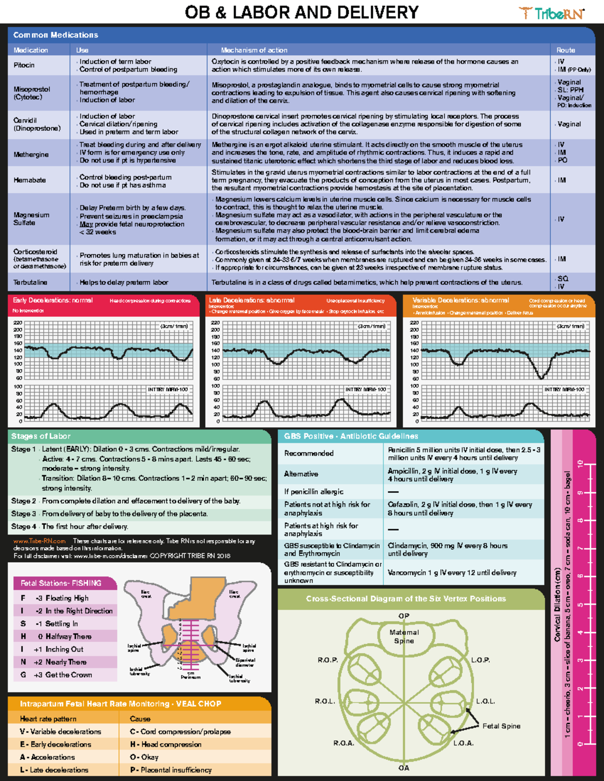OB L D - Cheat sheet - OB LABOR AND DELIVERY Common Medications ...