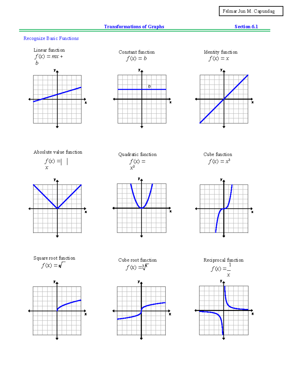 T3 DQ1 Felmar Capundag - Topic 3 - Transformations of Graphs Section 6. Recognize Basic ...