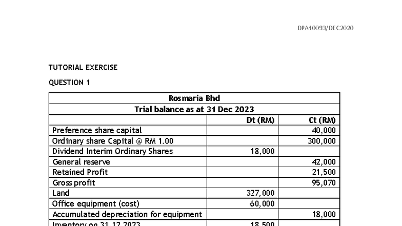 Fs Tuto - Tutorial Exercise on Trial Balances and Financial Statements ...