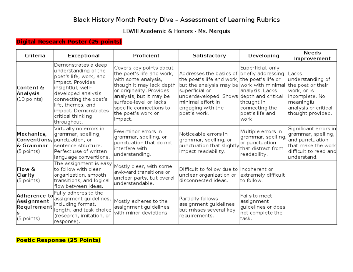 Black History Month Poetry Dive Assessment Rubrics for Academic Honors ...