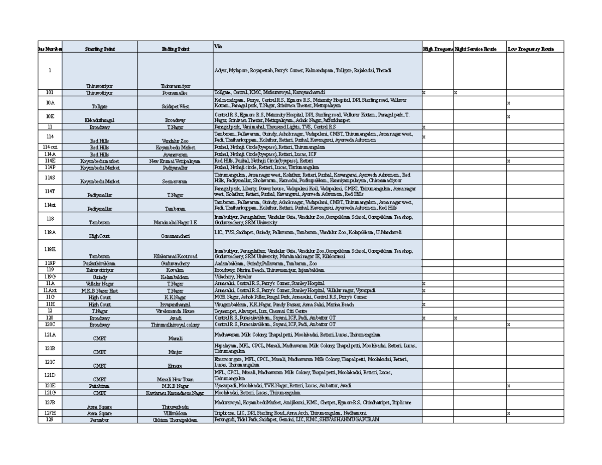 Final Exam Course MTC Bus Routes and Stops List - Studocu
