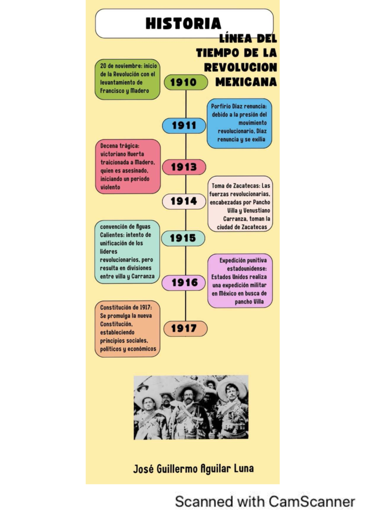 Línea del Tiempo de la Revolución Mexicana: 1910-1917 - Studocu