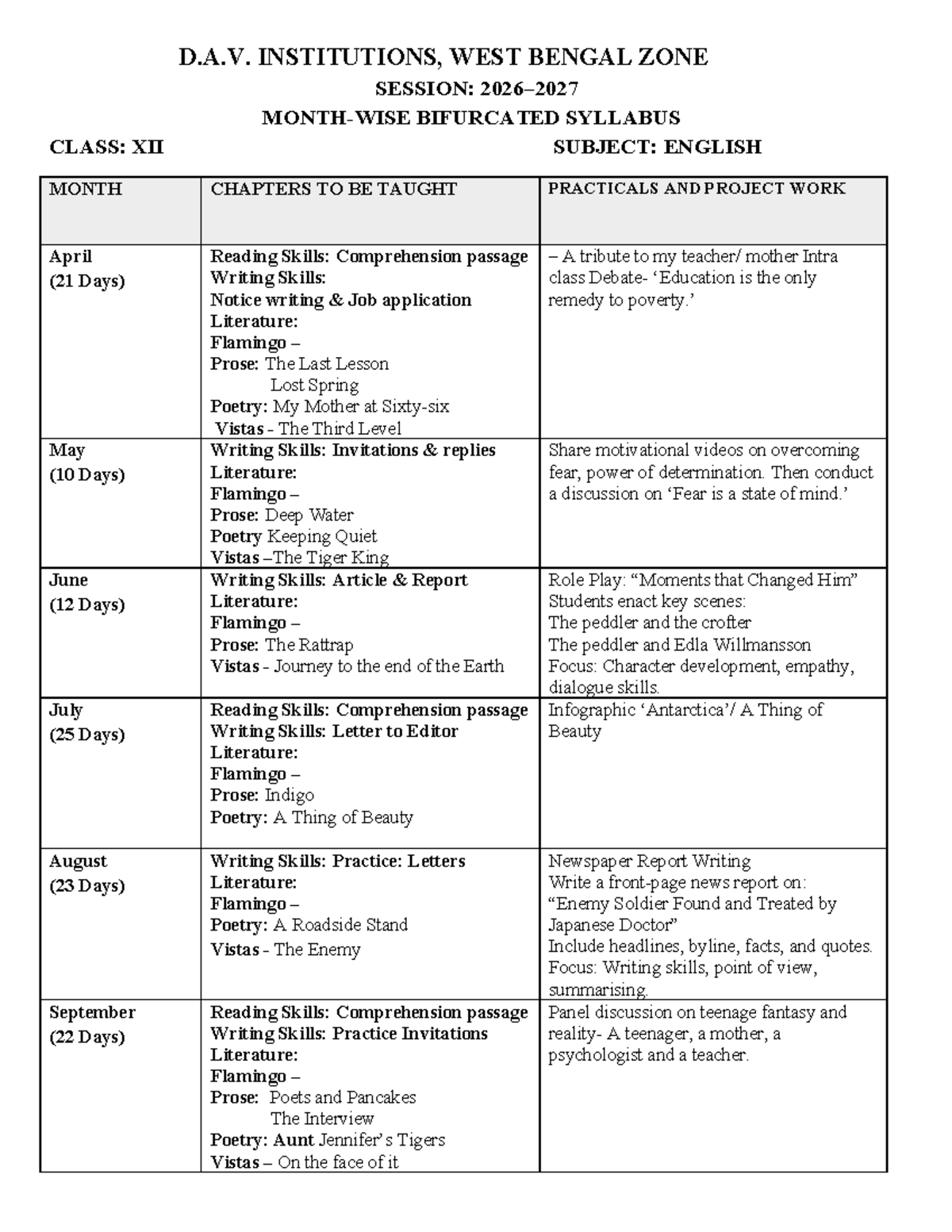 XII Science Bifurcated Syllabus 2026-2027: English, Chemistry, Biology ...