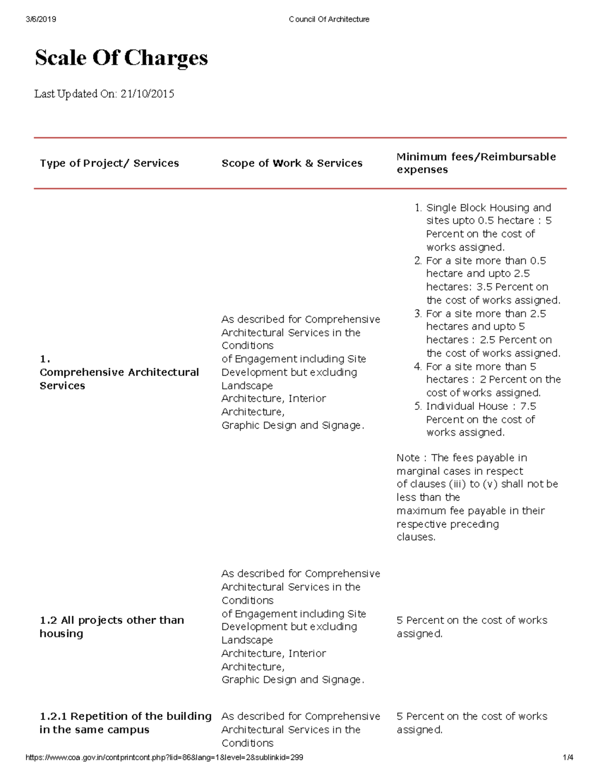 Council of Architecture - Charges Scale for Architectural Services ...