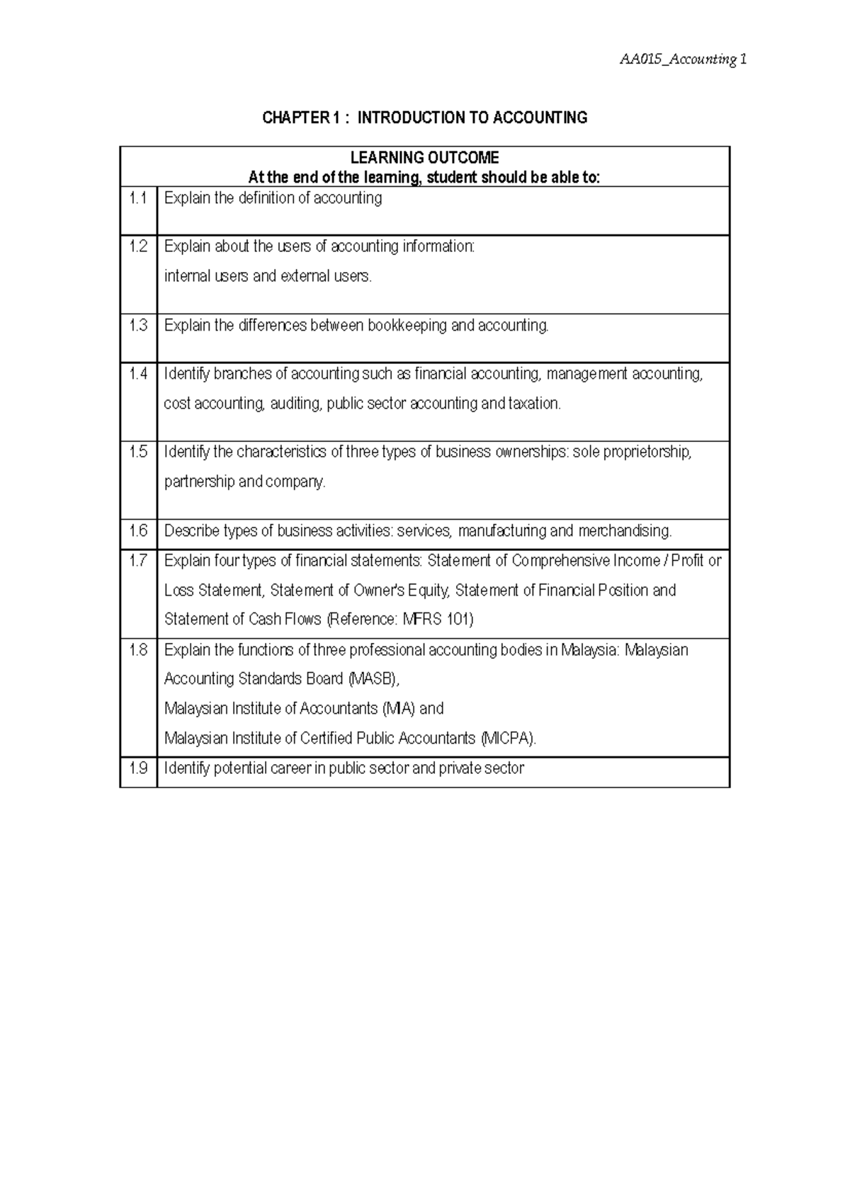 AA015 Accounting 1 Chapter 1 Tutorial Questions and Answers - Studocu