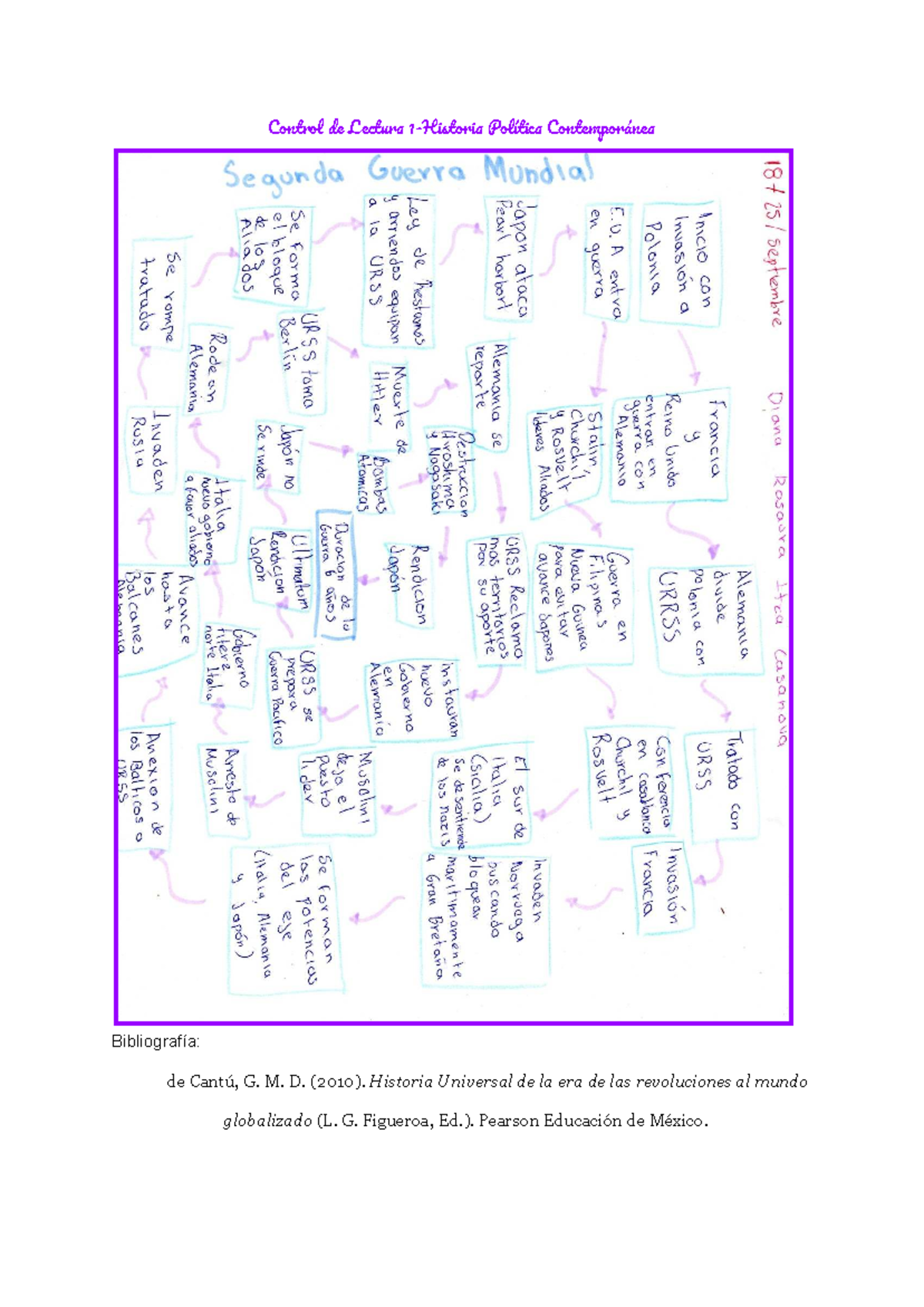 Control de Lectura 1 - Mapa mental de los acontecimientos de la segunda ...