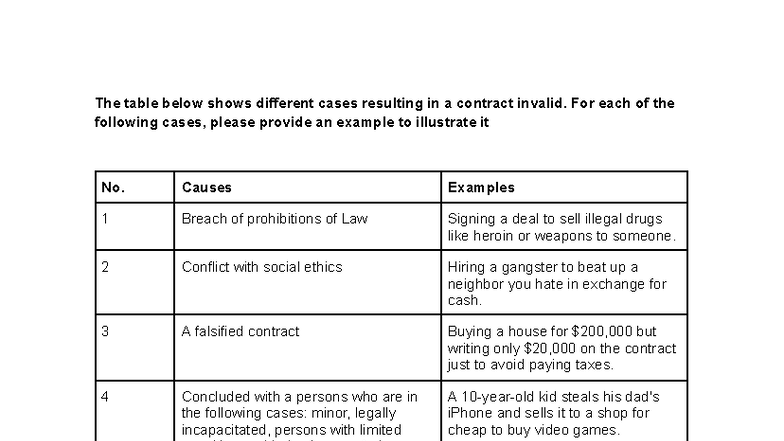 Invalid Contract Cases: Examples and Illustrations for Ielsiu 20454 ...