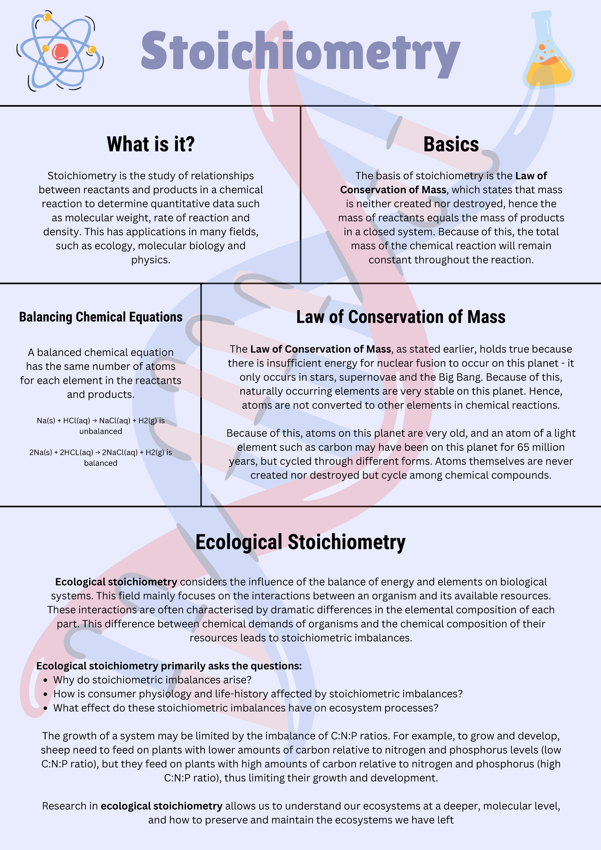 Stoichiometry Basics: Understanding Chemical Relationships - 2024 ...
