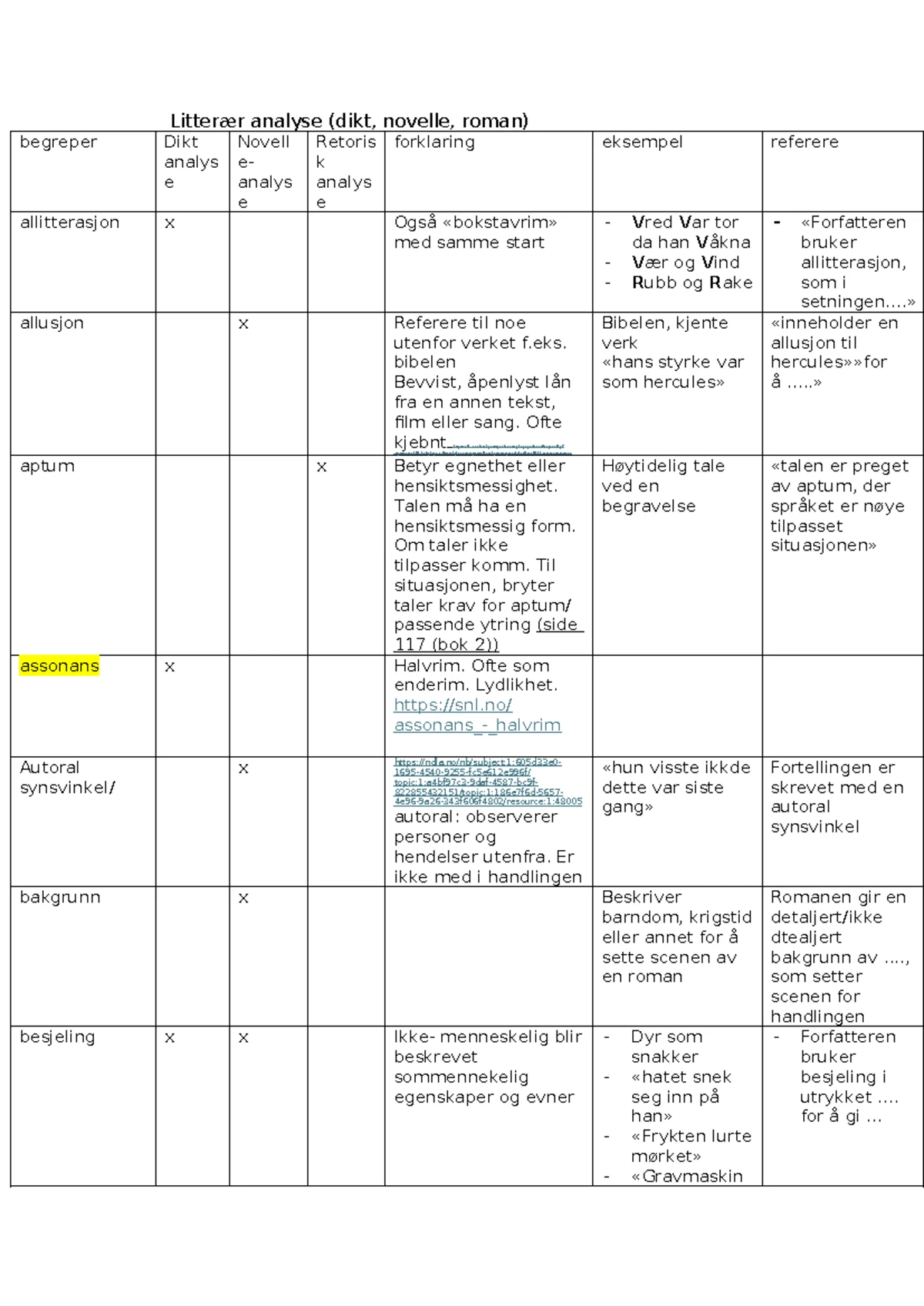 Retorikk 101: Oversikt over Appellformer og Språklige Virkemidler - Studocu