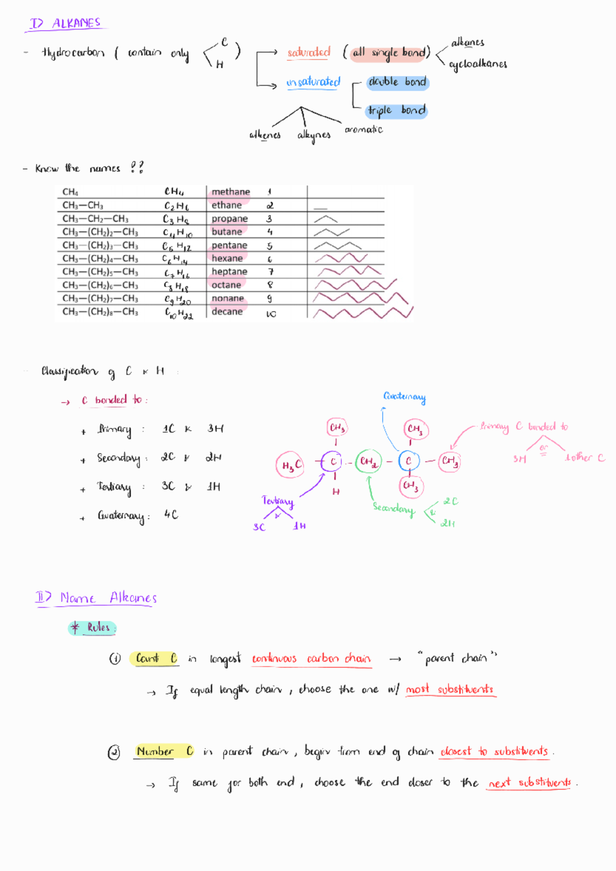 Alkane Notes: Naming and Classification of Saturated Hydrocarbons - Studocu