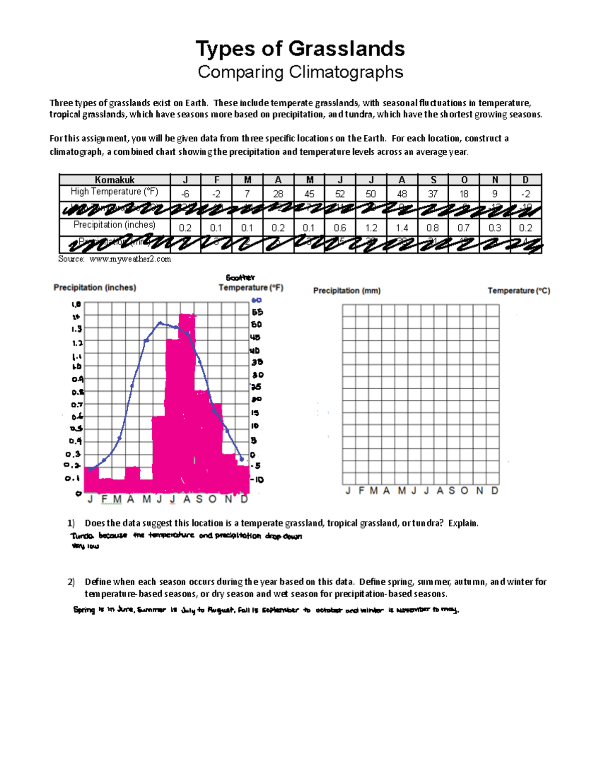 Comparing Grasslands Climatographs Worksheet for Environmental Science ...