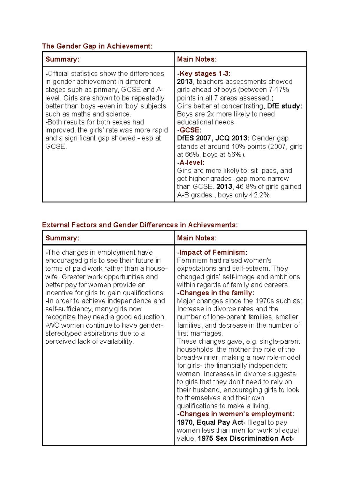 Sociology: Gender Achievement Disparities & Influences Analysis - Studocu