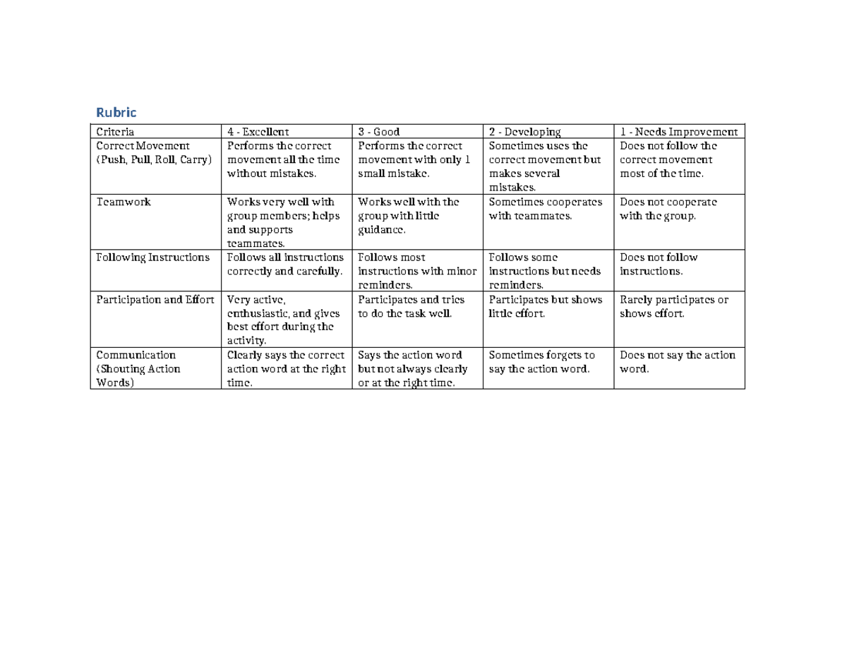 Rubric Criteria for Movement Skills Assessment (Push, Pull, Roll, Carry ...