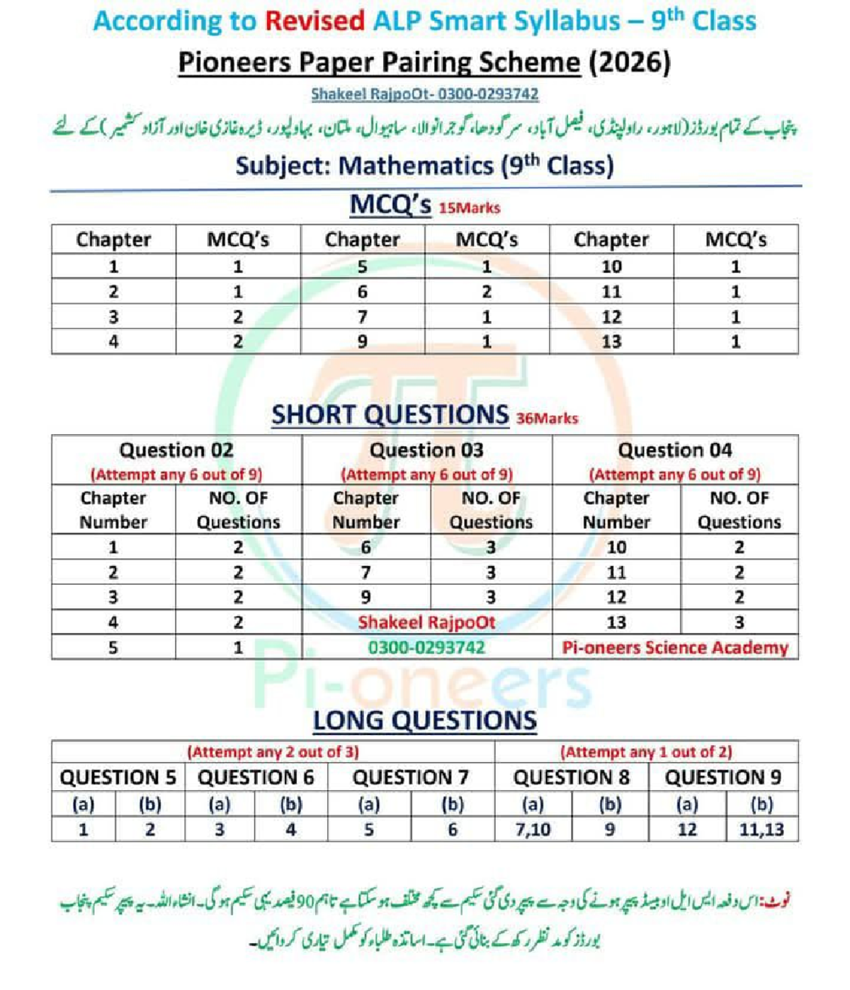 9th Class Pairing Scheme (2026) - Mathematics, Computer, Chemistry ...