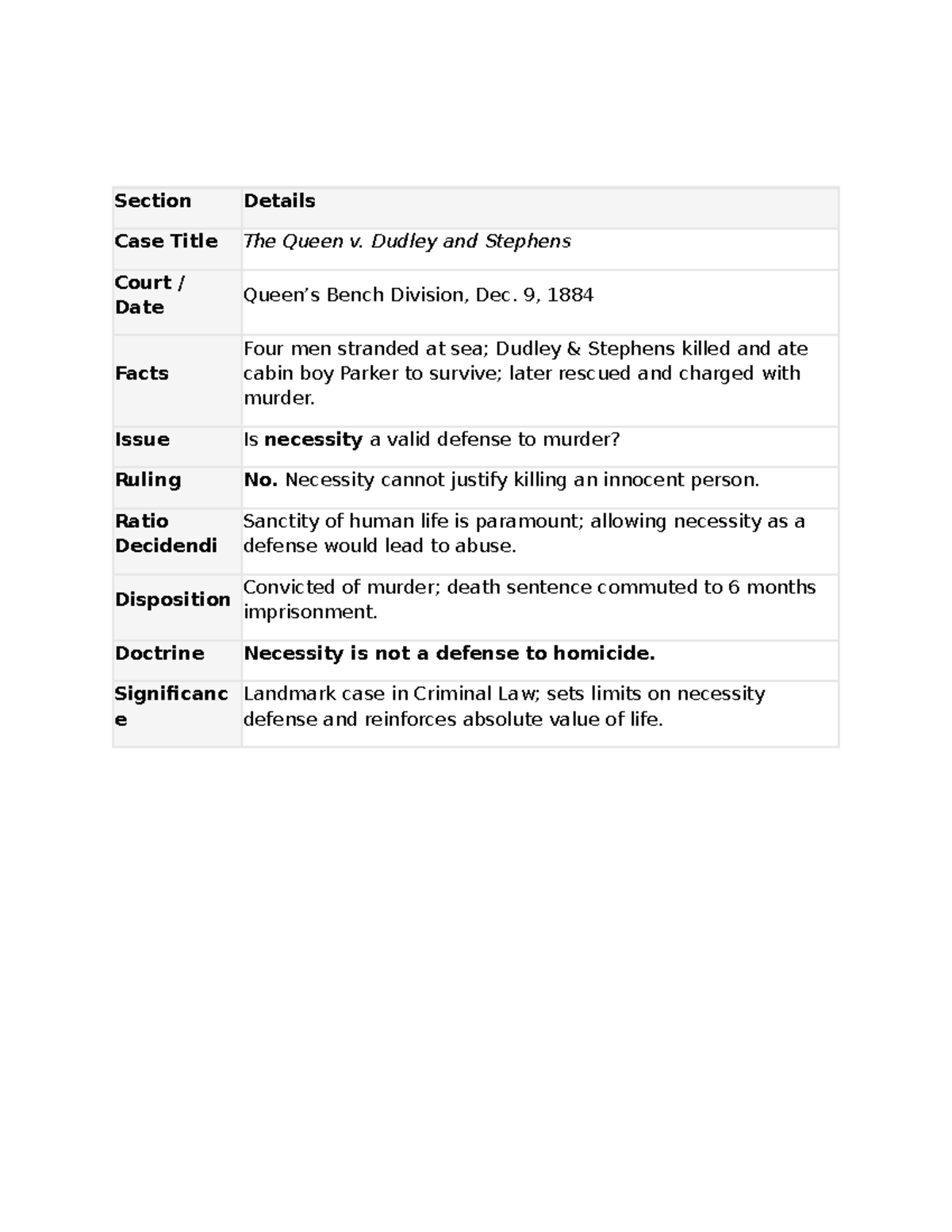 Case Study: The Queen v. Dudley and Stephens (1884) - Legal Analysis ...