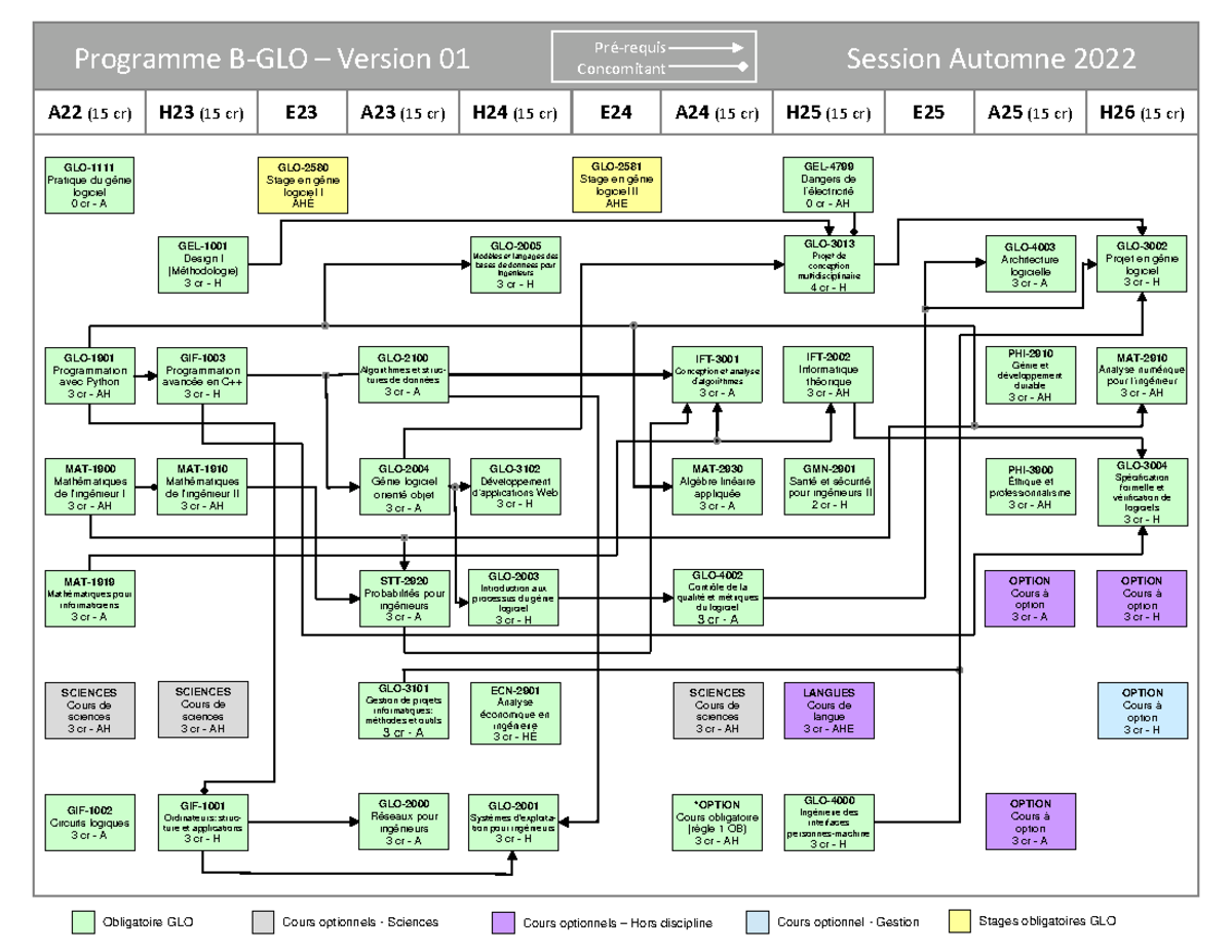 Grille de cheminement pour le programme B-GLO A2022 - Automne - Studocu